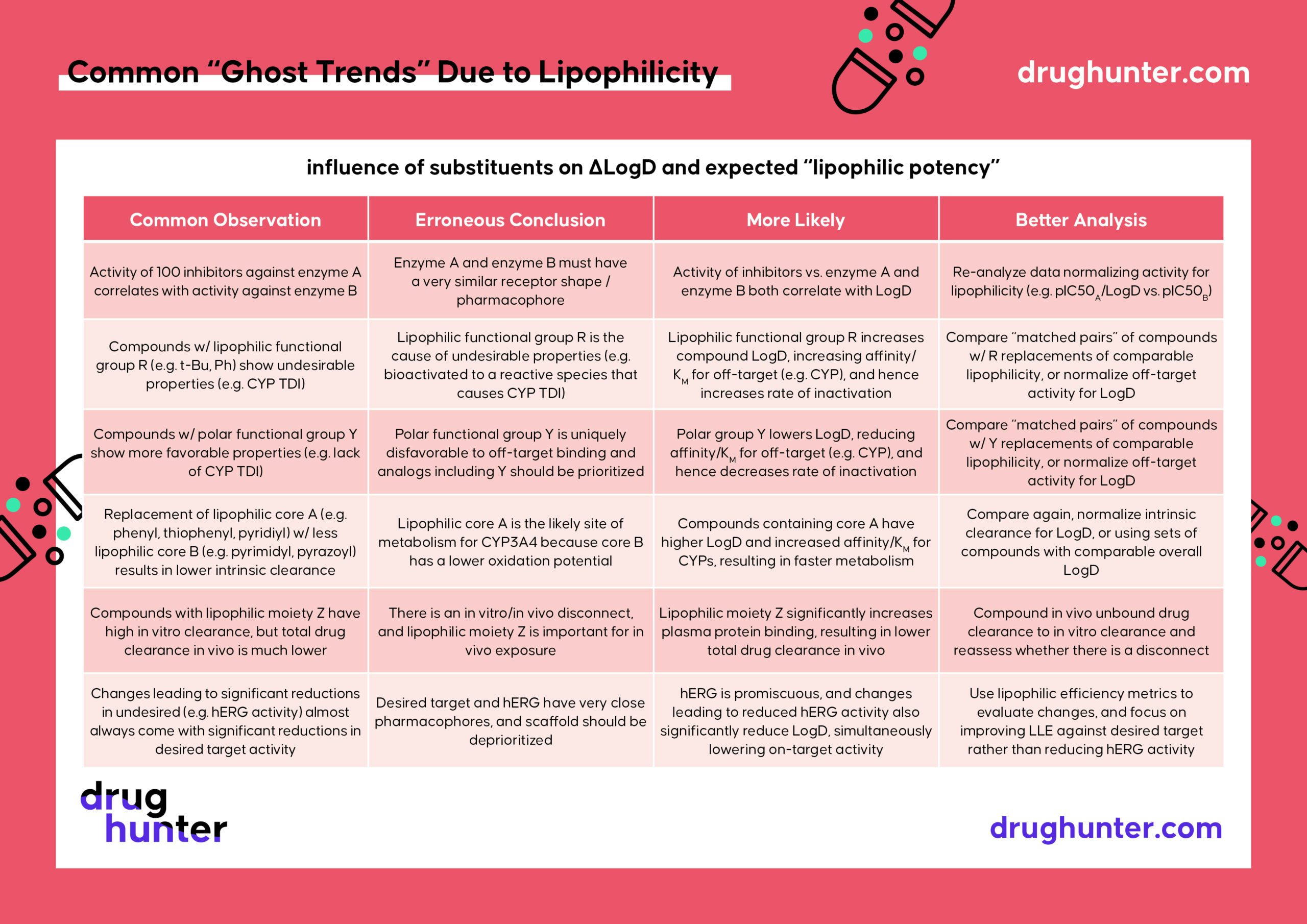 Why LogD Matters / ΔLogD Cheat Sheet