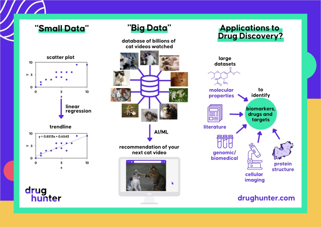 Artificial Intelligence and Machine Learning in Drug Discovery (Part I)