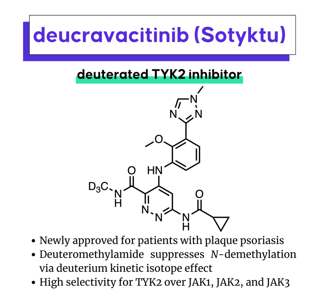 New FDA Approval: Deucravacitinib (Sotyktu), a First-In-Class Oral ...