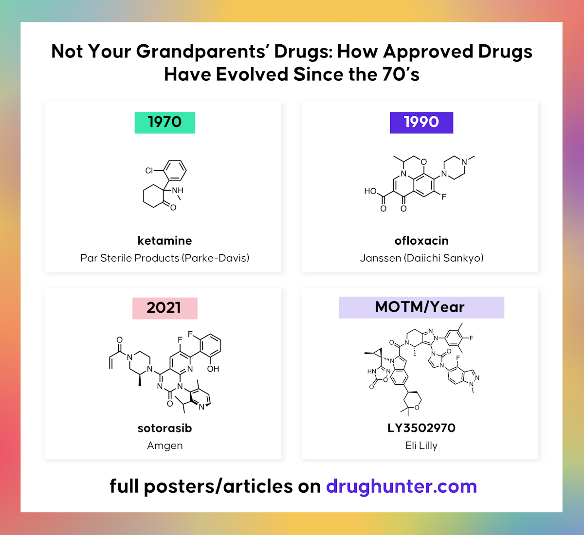 Not Your Grandparents’ Drugs: How Approved Drugs Have Evolved Since the ...