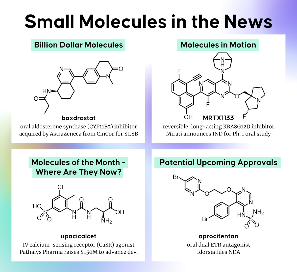 A Billion-Dollar Aldosterone Synthase Inhibitor, an Oral KRASG12D ...