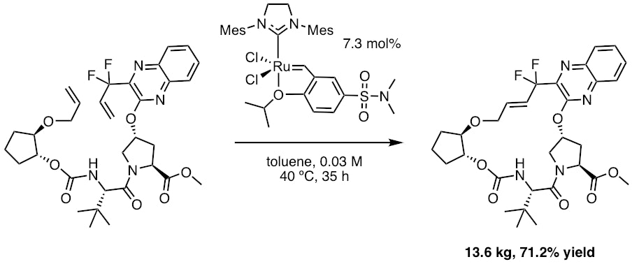 Macrocyclization via Ring-Closing Metathesis in Drug Discovery and ...