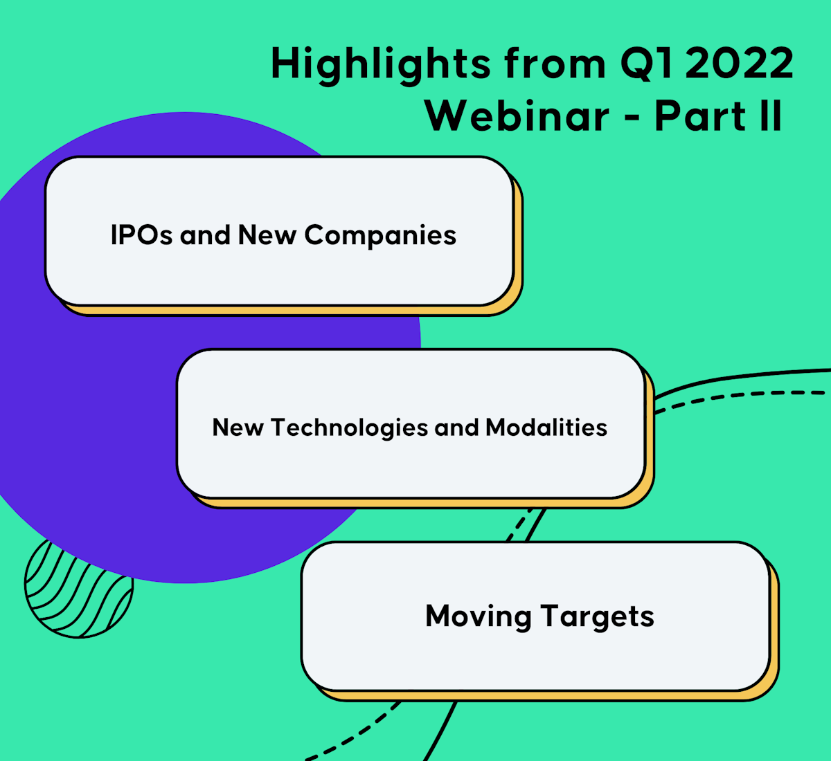 Highlights from Q1 2022 Webinar Part II