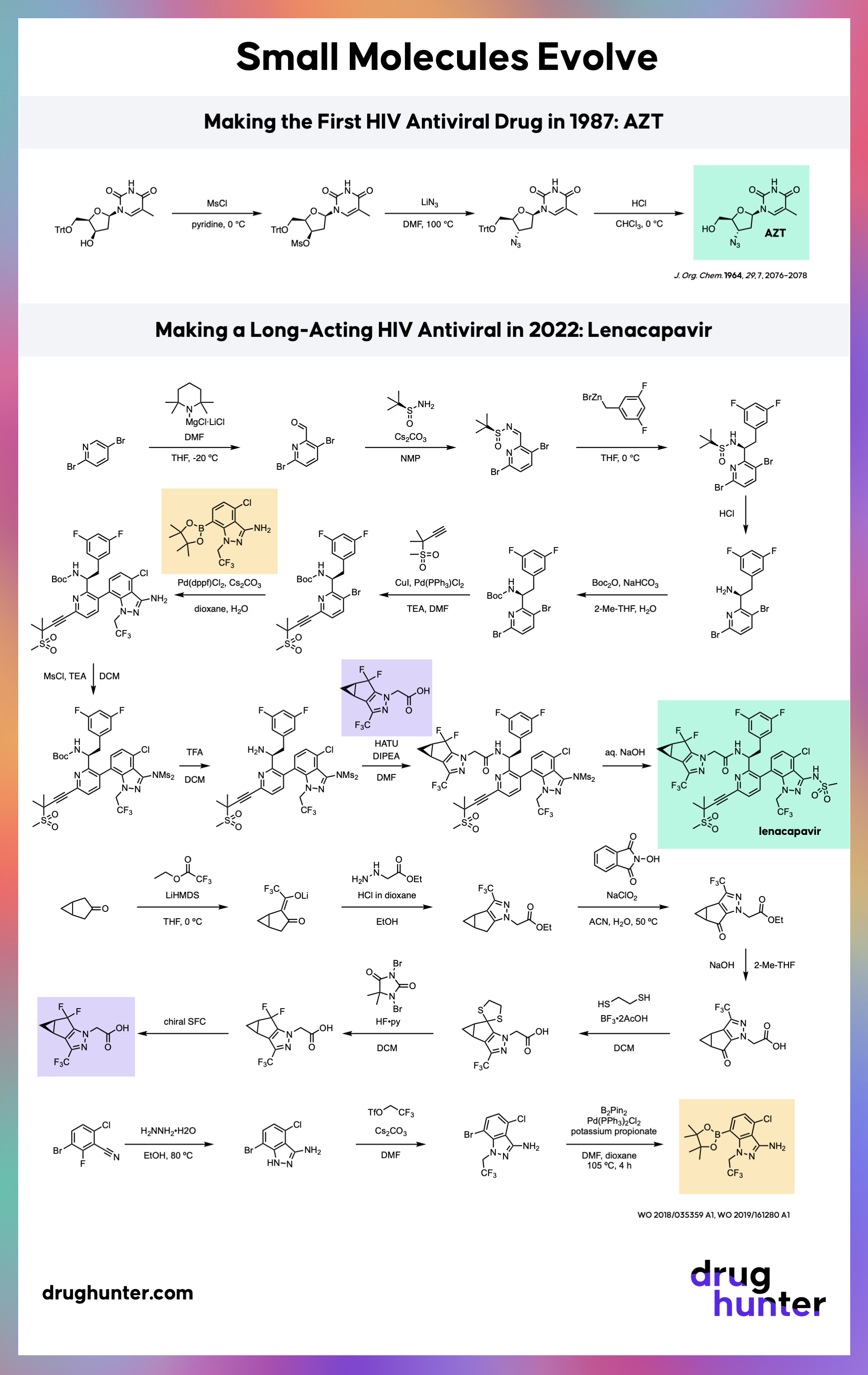 Small Molecules Evolve