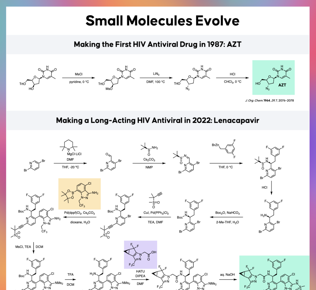 Small Molecules Evolve