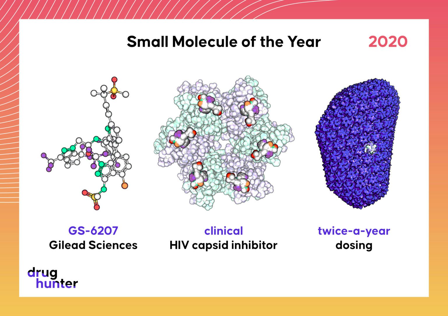 Lenacapavir: 2020 Small Molecule of the Year