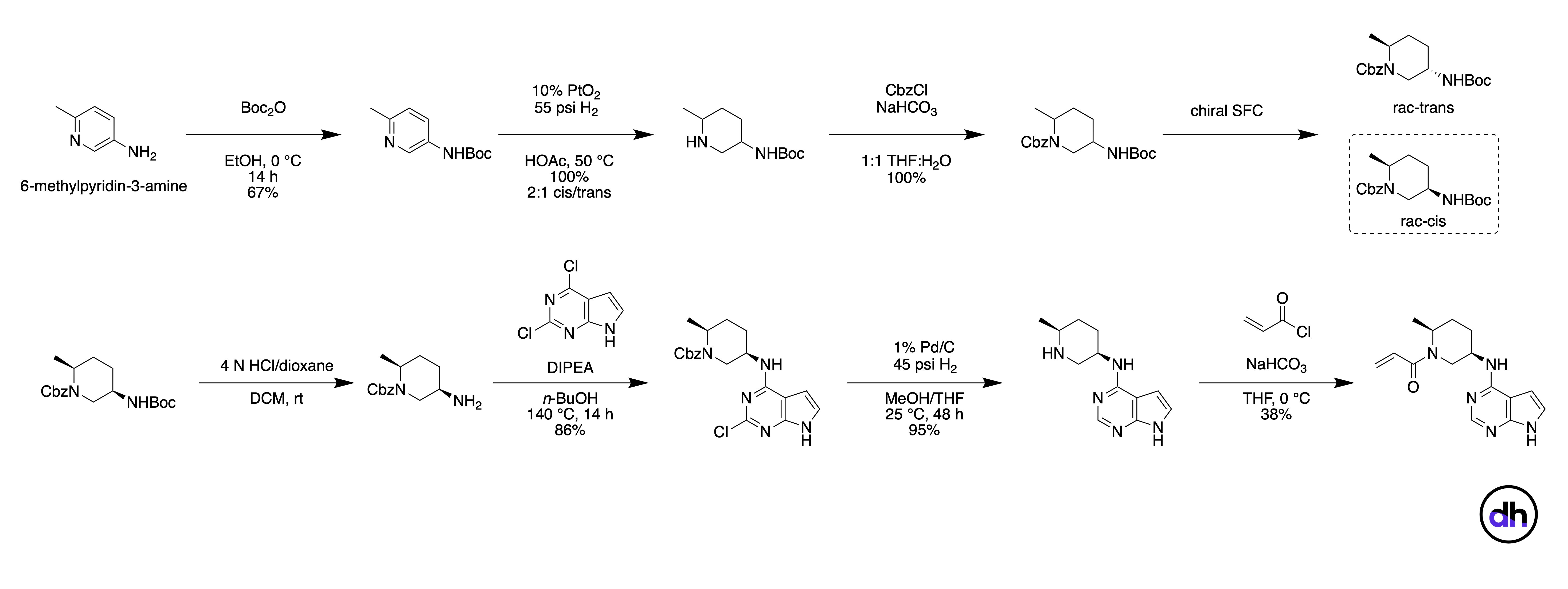 Drug Hunter - drug discovery, distilled