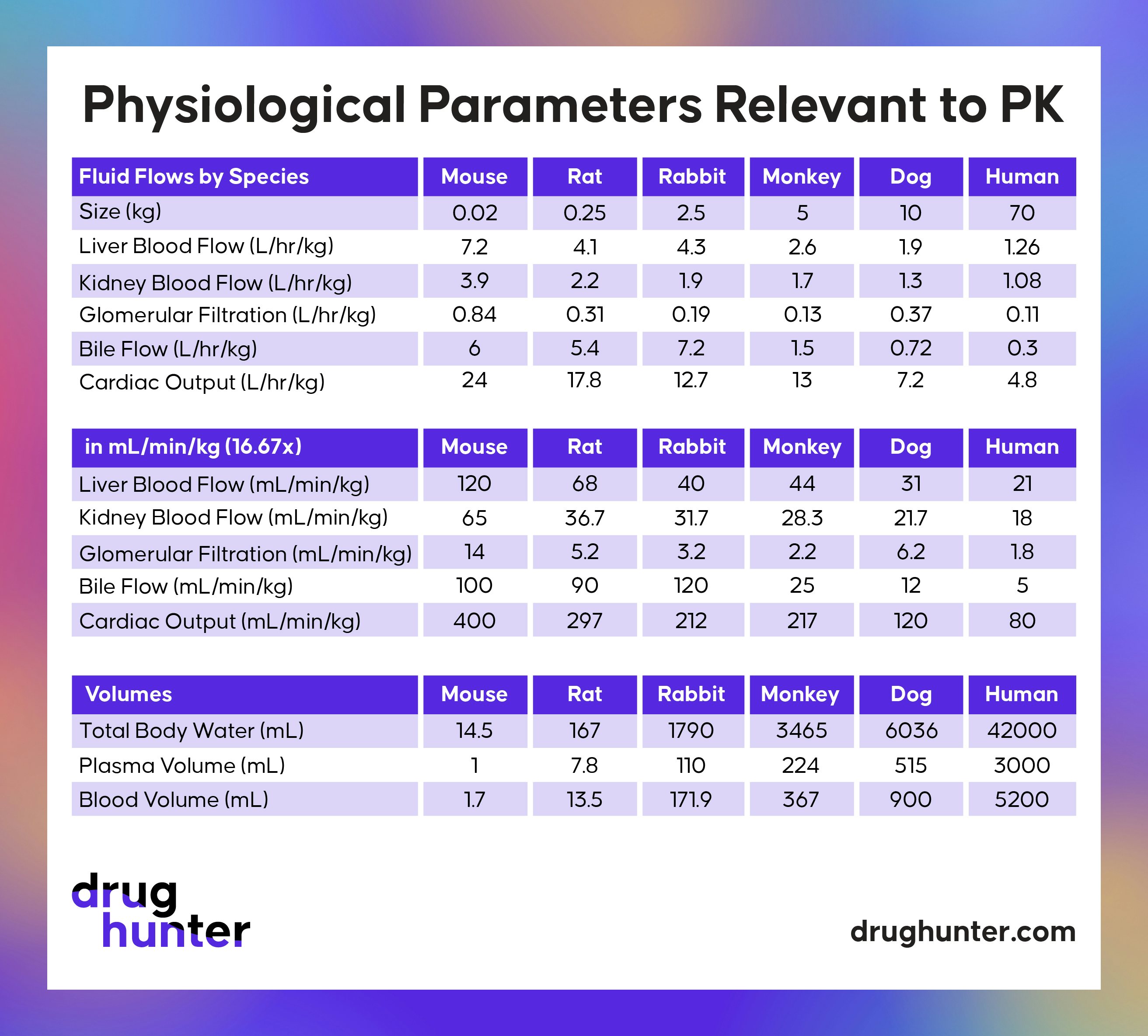 PK Cheat Sheet