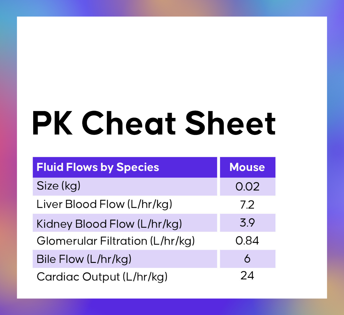PK Cheat Sheet