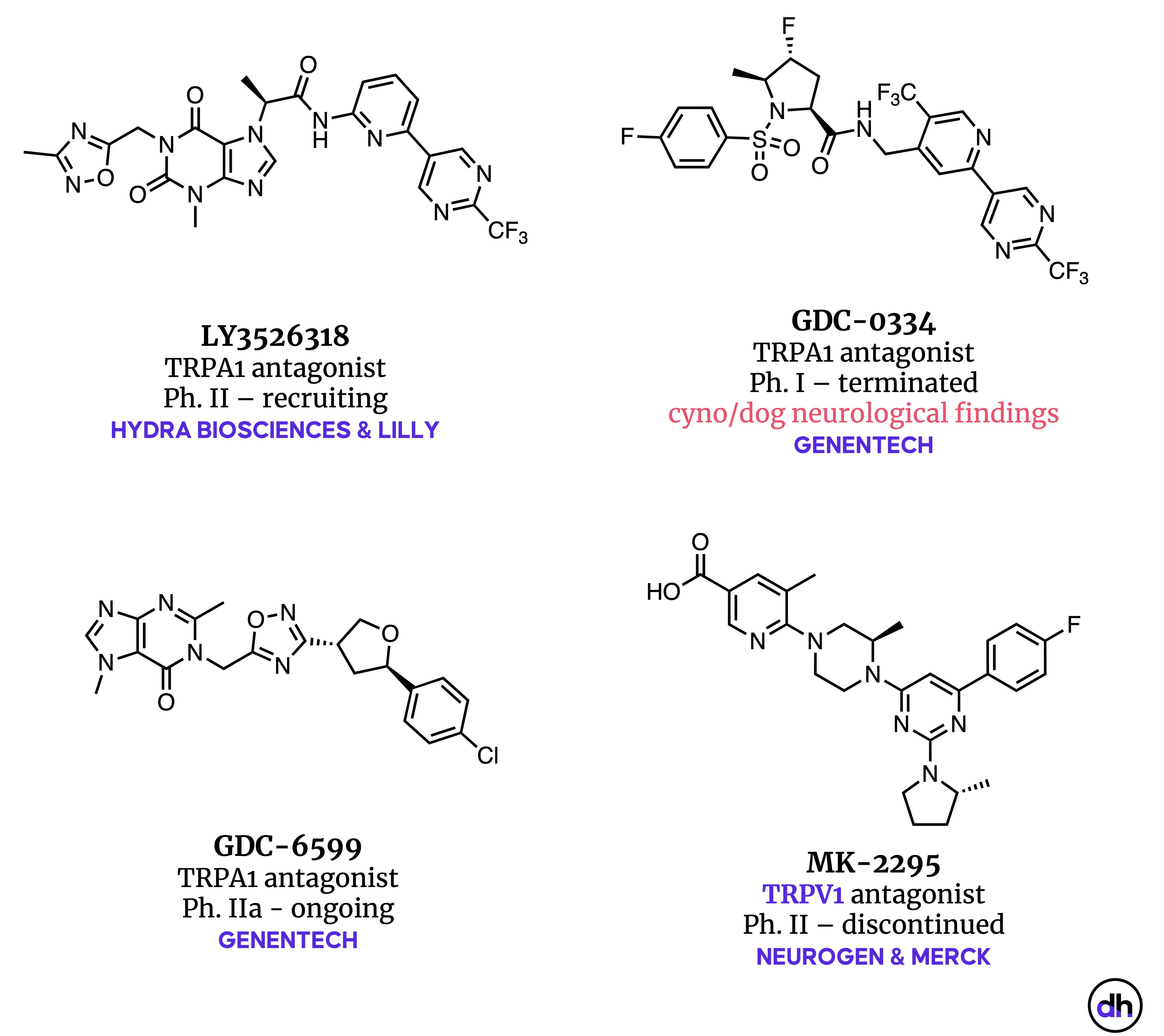 A First-in-Class TRPA1 Antagonist Overcomes Toxicity Hurdles to Become ...