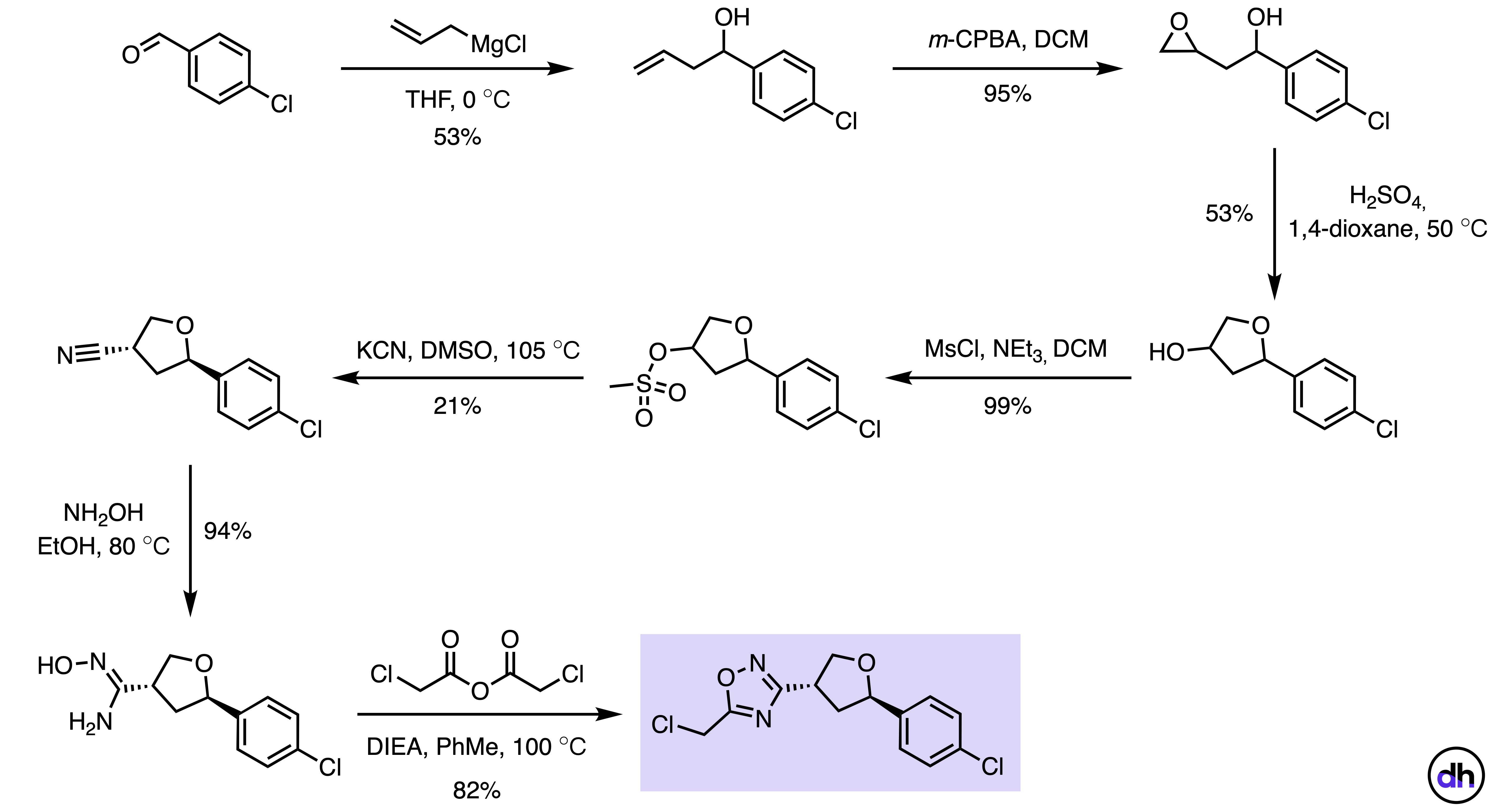 A First-in-Class TRPA1 Antagonist Overcomes Toxicity Hurdles to Become ...