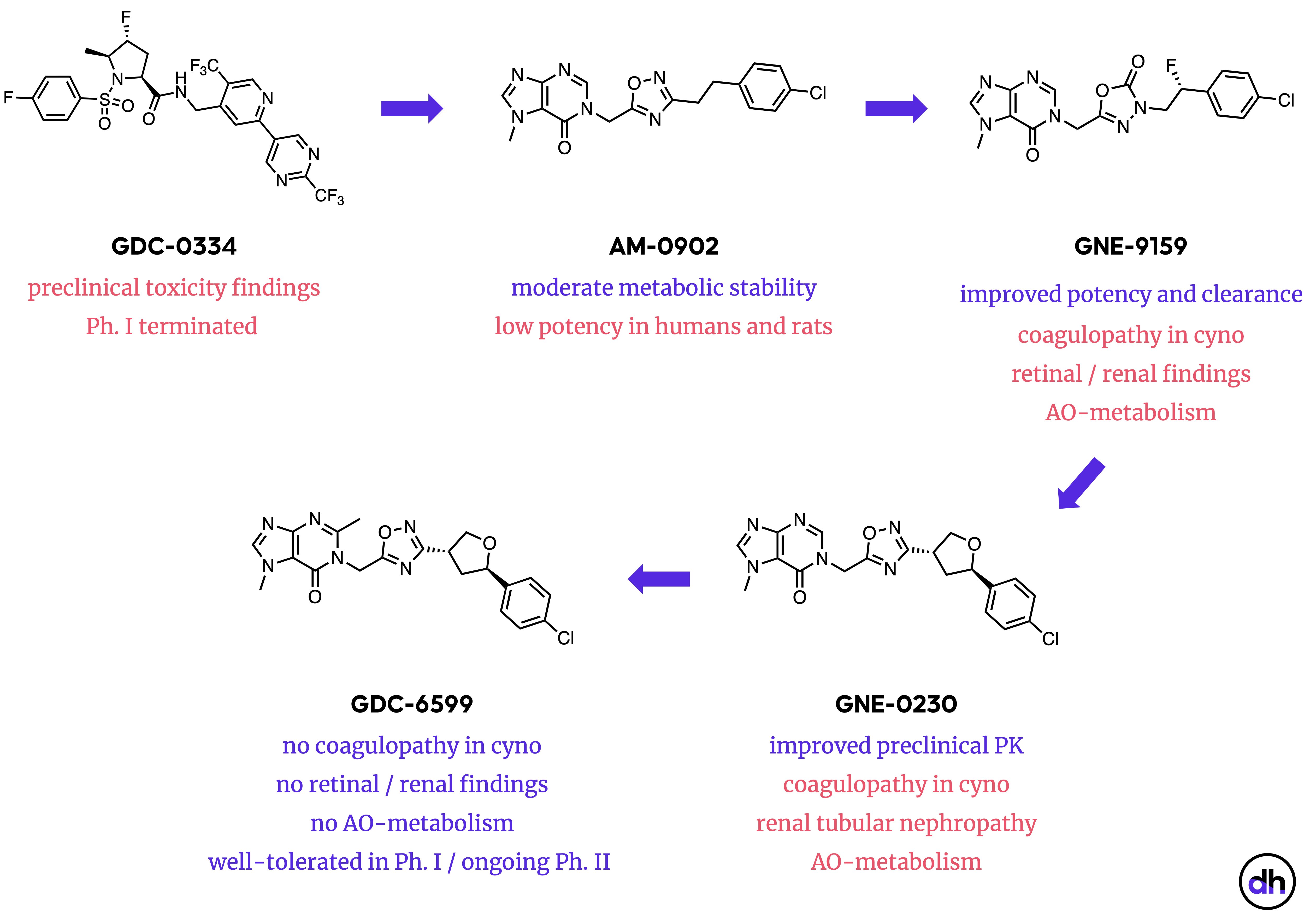A First-in-Class TRPA1 Antagonist Overcomes Toxicity Hurdles to Become ...