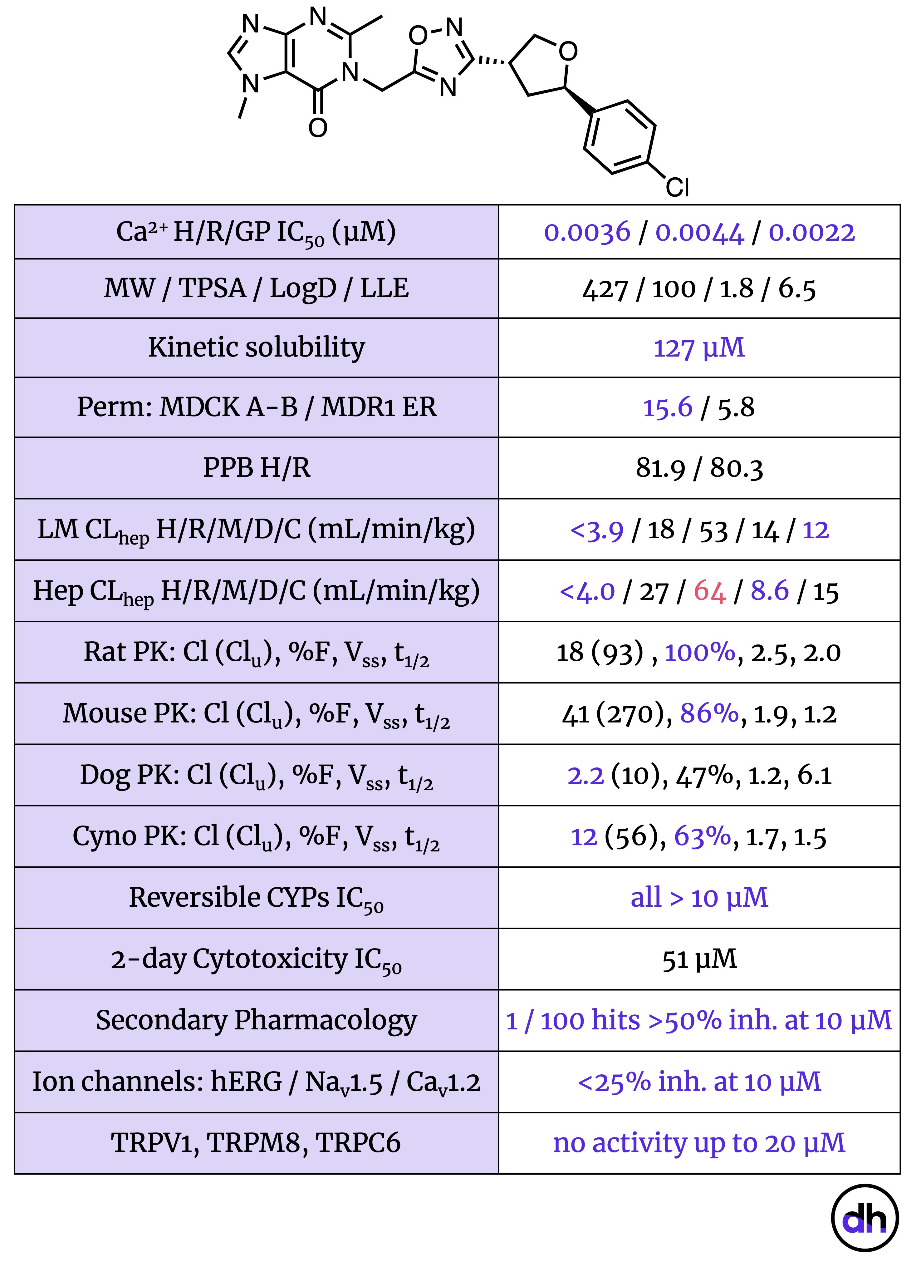 A First-in-Class TRPA1 Antagonist Overcomes Toxicity Hurdles to Become ...