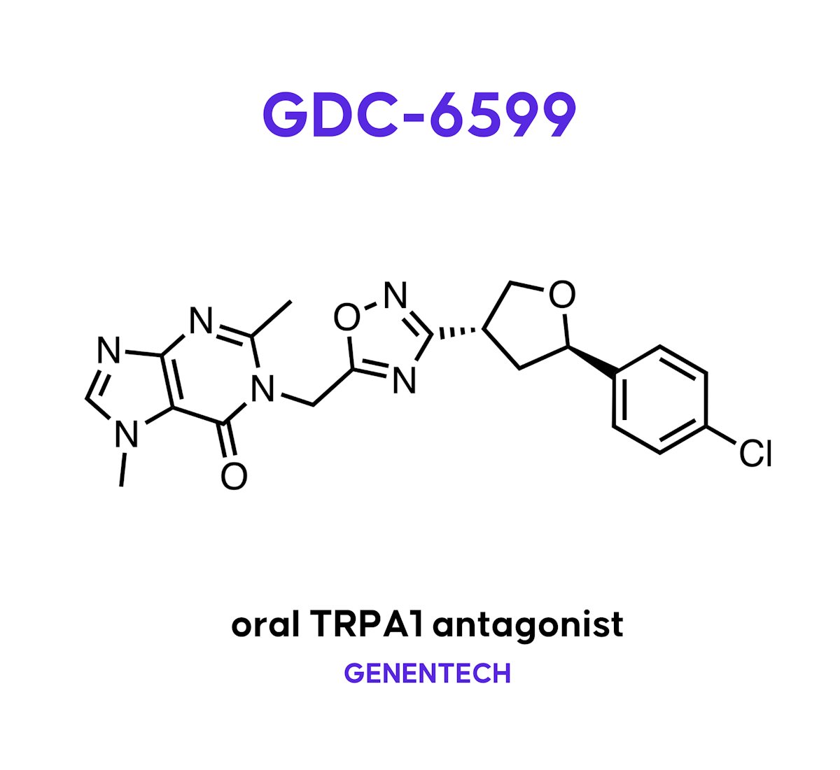 A First-in-Class TRPA1 Antagonist Overcomes Toxicity Hurdles to Become ...