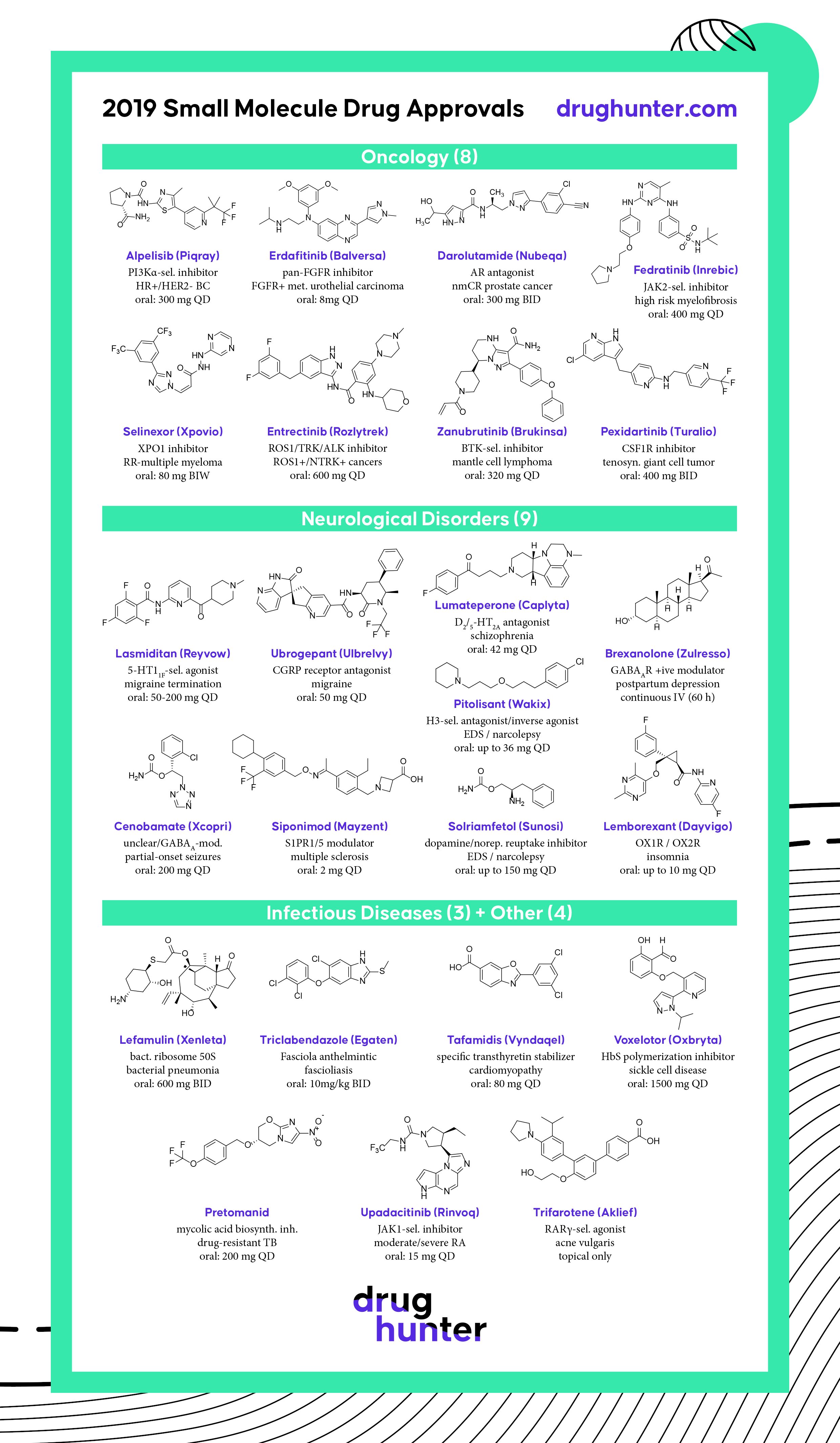 2019 Small Molecule Drug Approvals
