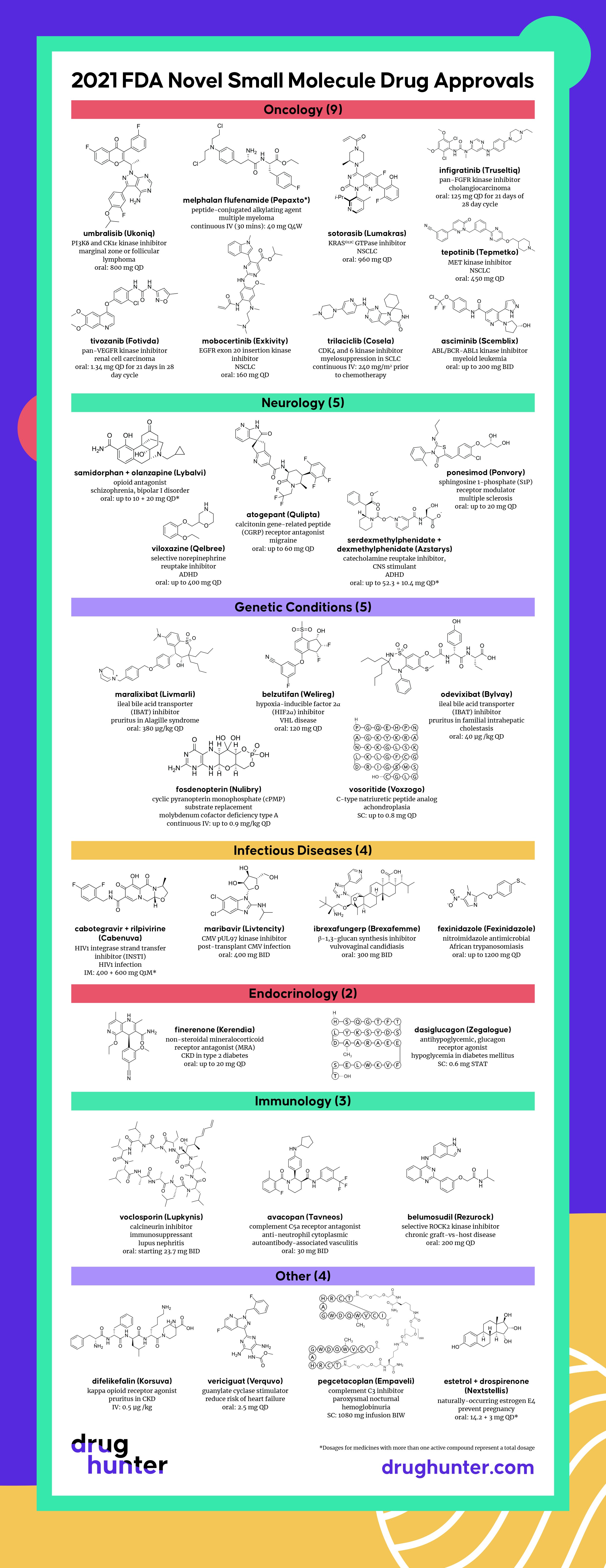 2021 Small Molecule Drug Approvals Review