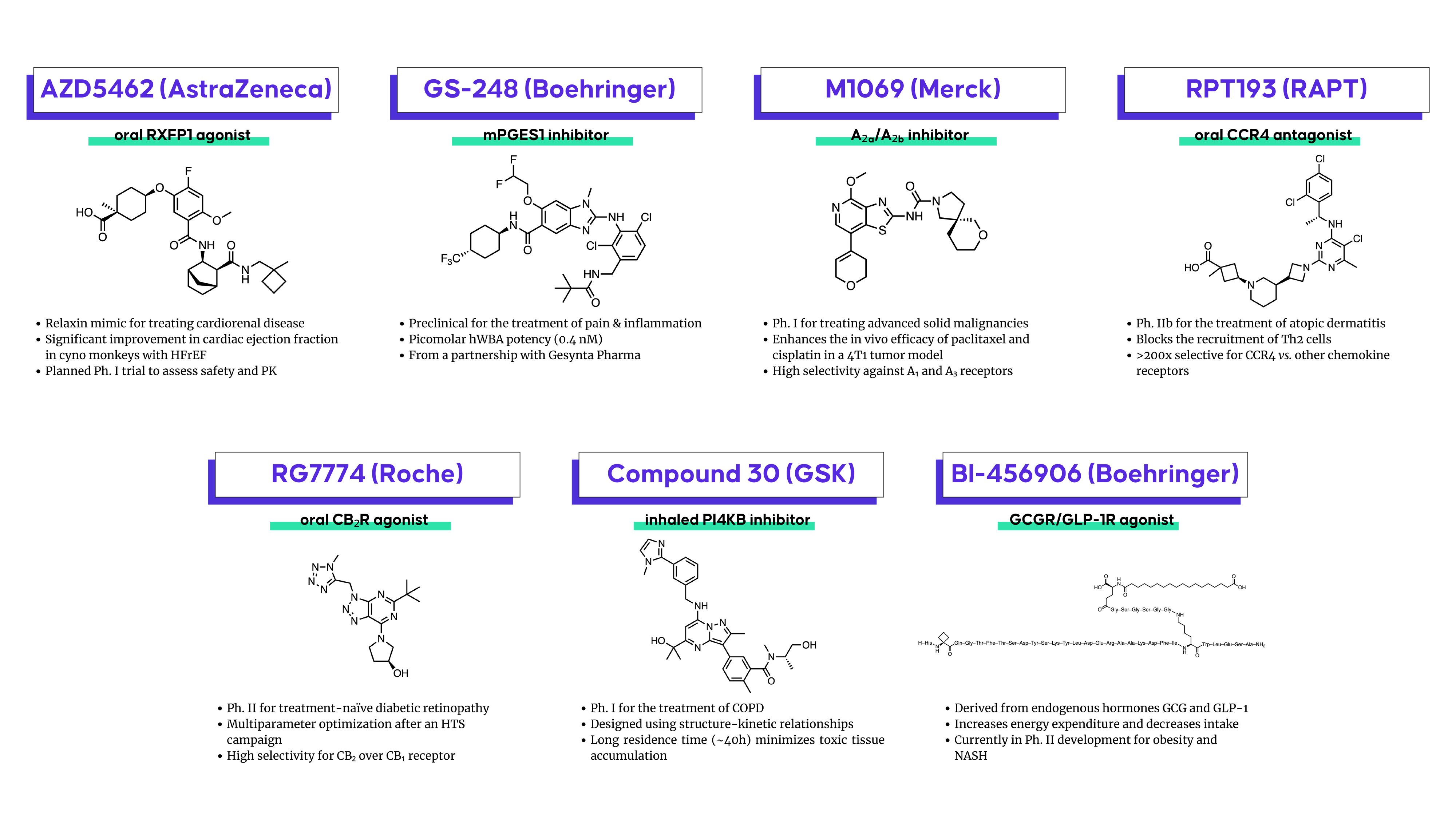 First Disclosures from EFMC-ISMC Nice, 2022