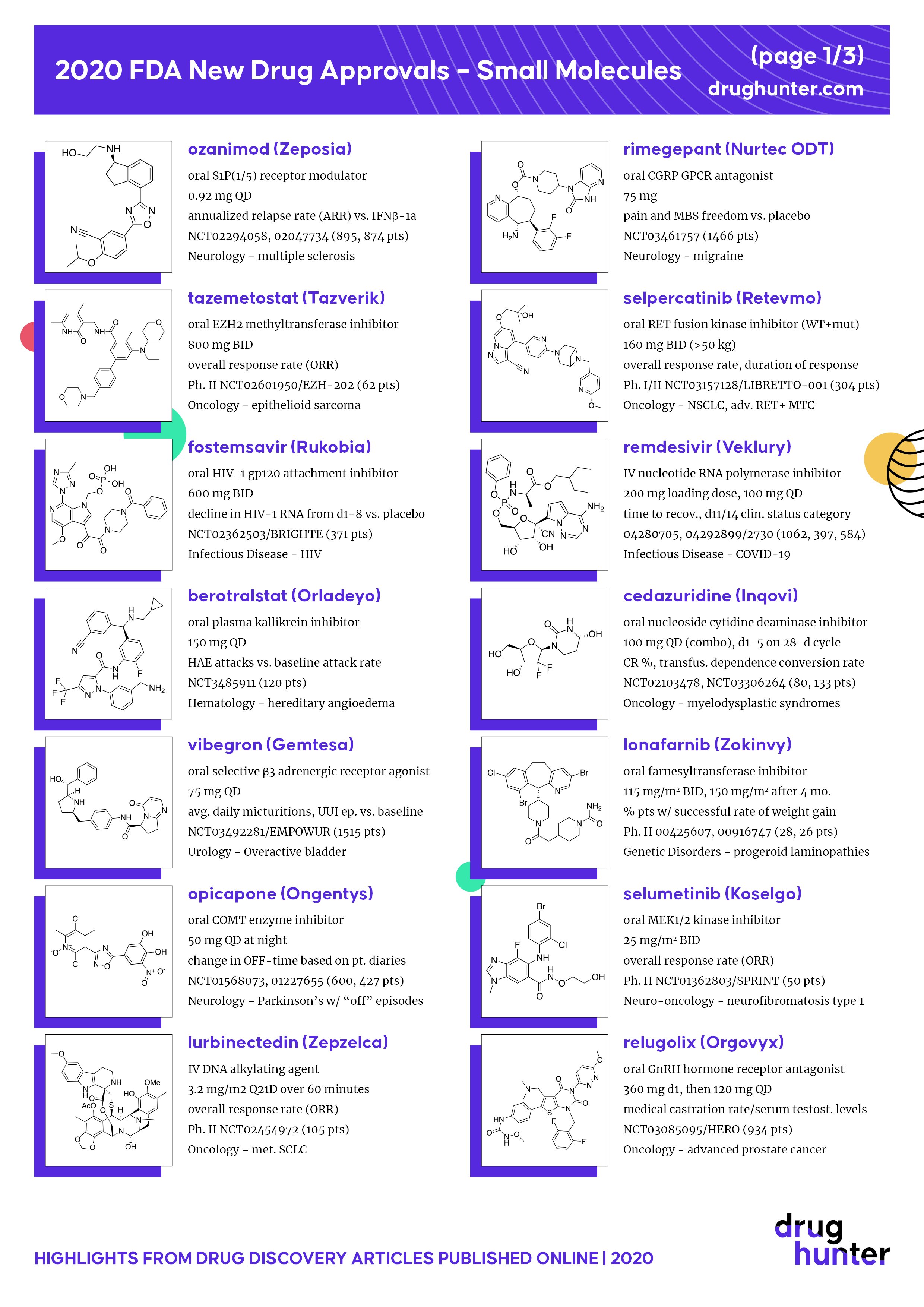 Categories Of Drugs 6 Compliance Tips To Get FDA Approval For Your