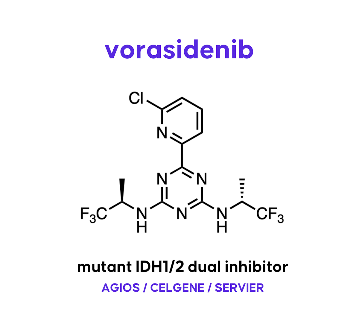 vorasidenib
