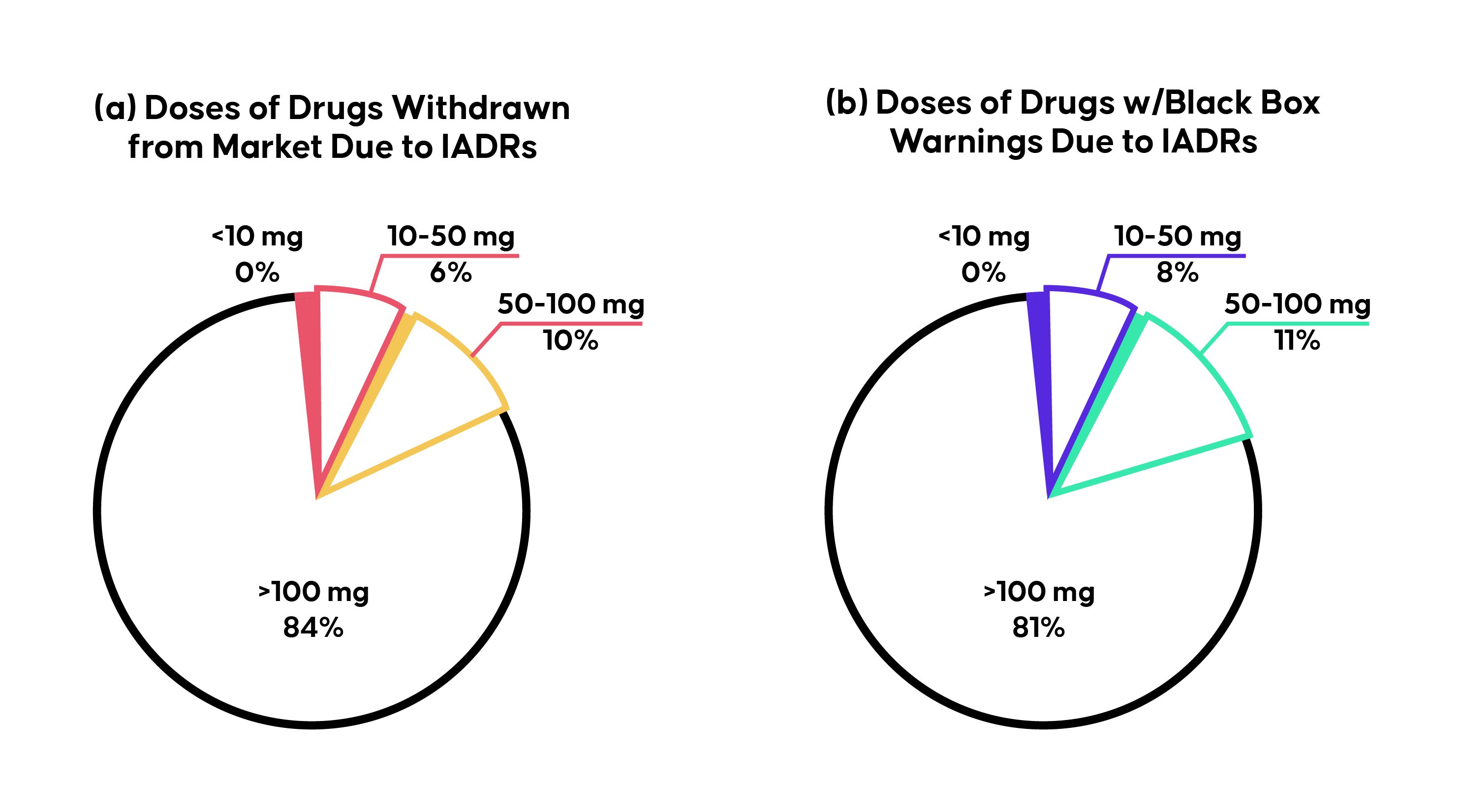 Managing Liver Injury (DILI) Risk