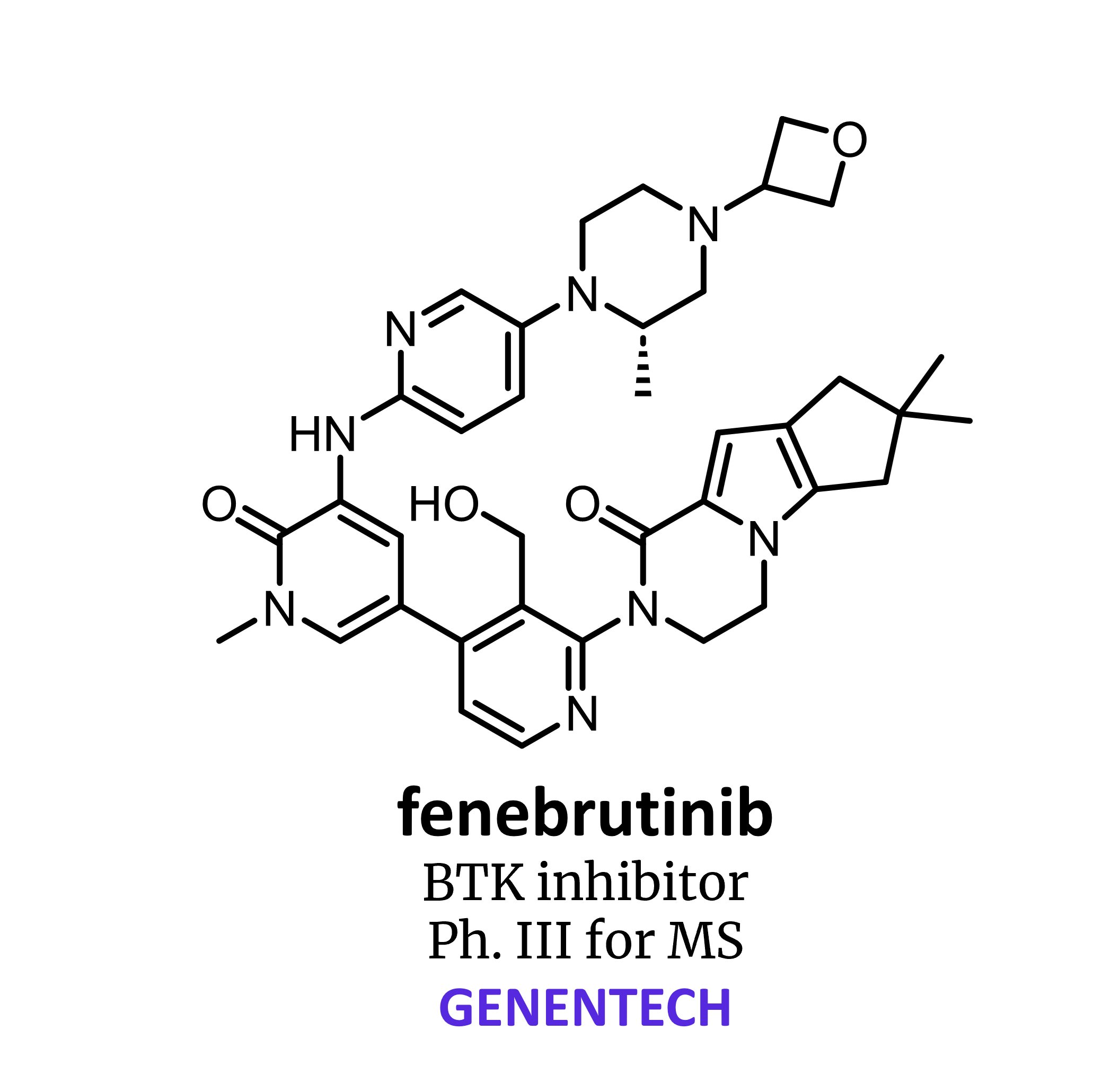 Top 12 Most Popular Drug Hunter Case Studies of 2023