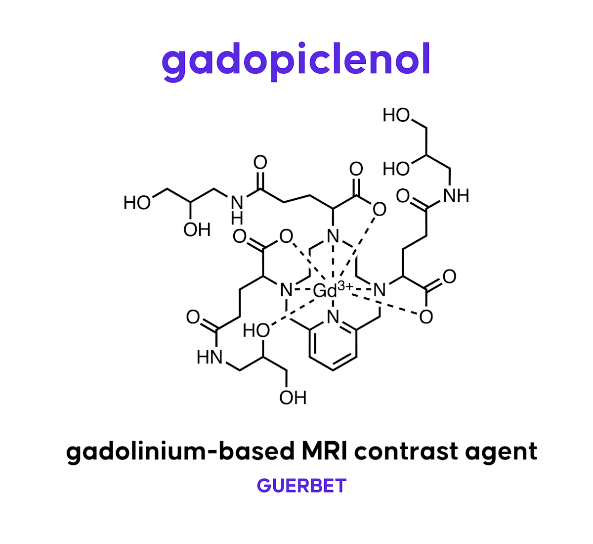 Gadopiclenol: Reducing Gadolinium Retention Risks Through Coordination ...