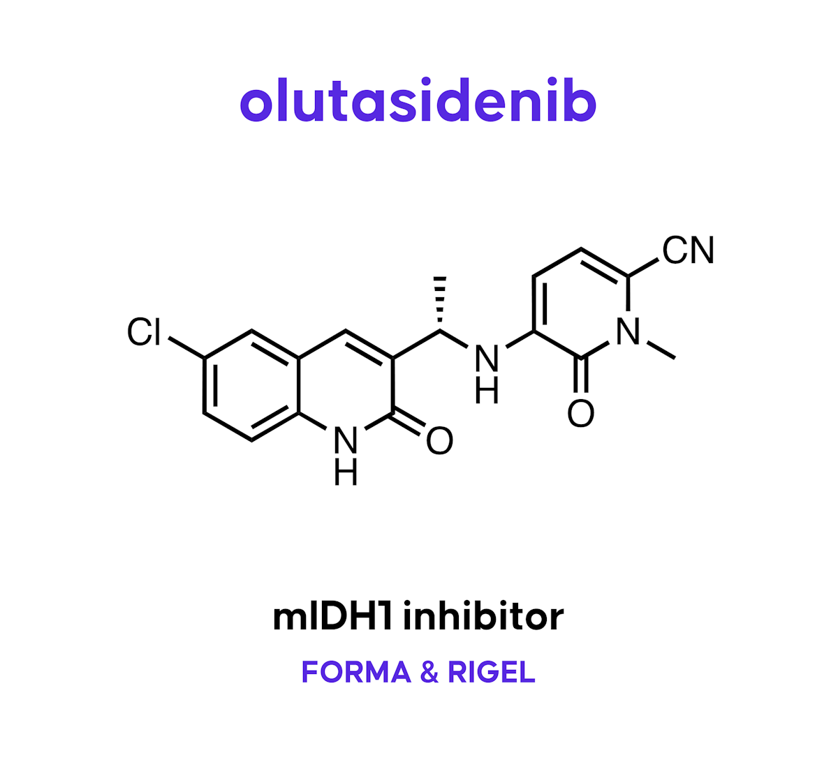 Olutasidenib: Potentially Longer Complete Remissions in AML with a ...