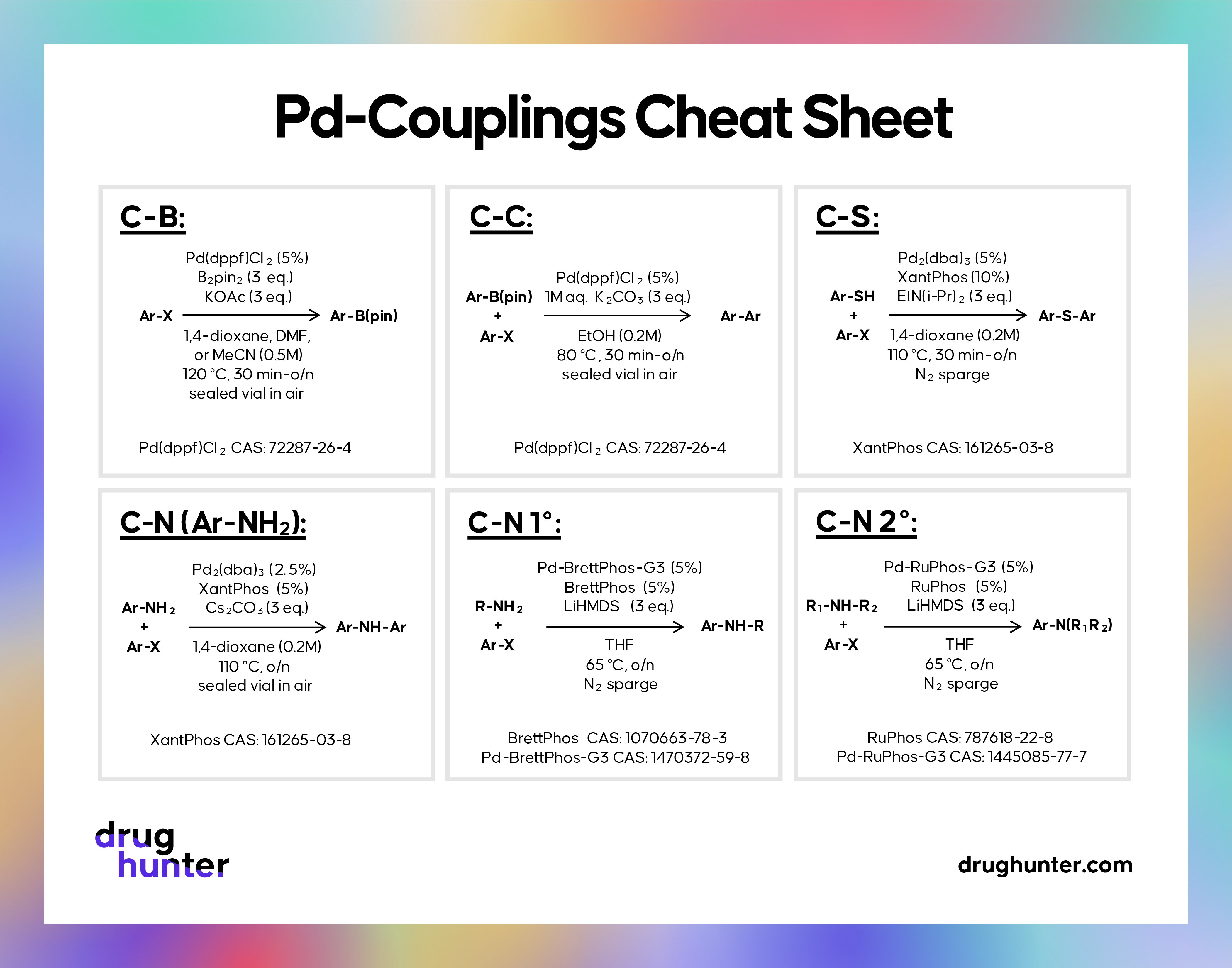 Pd-Couplings Cheat Sheet
