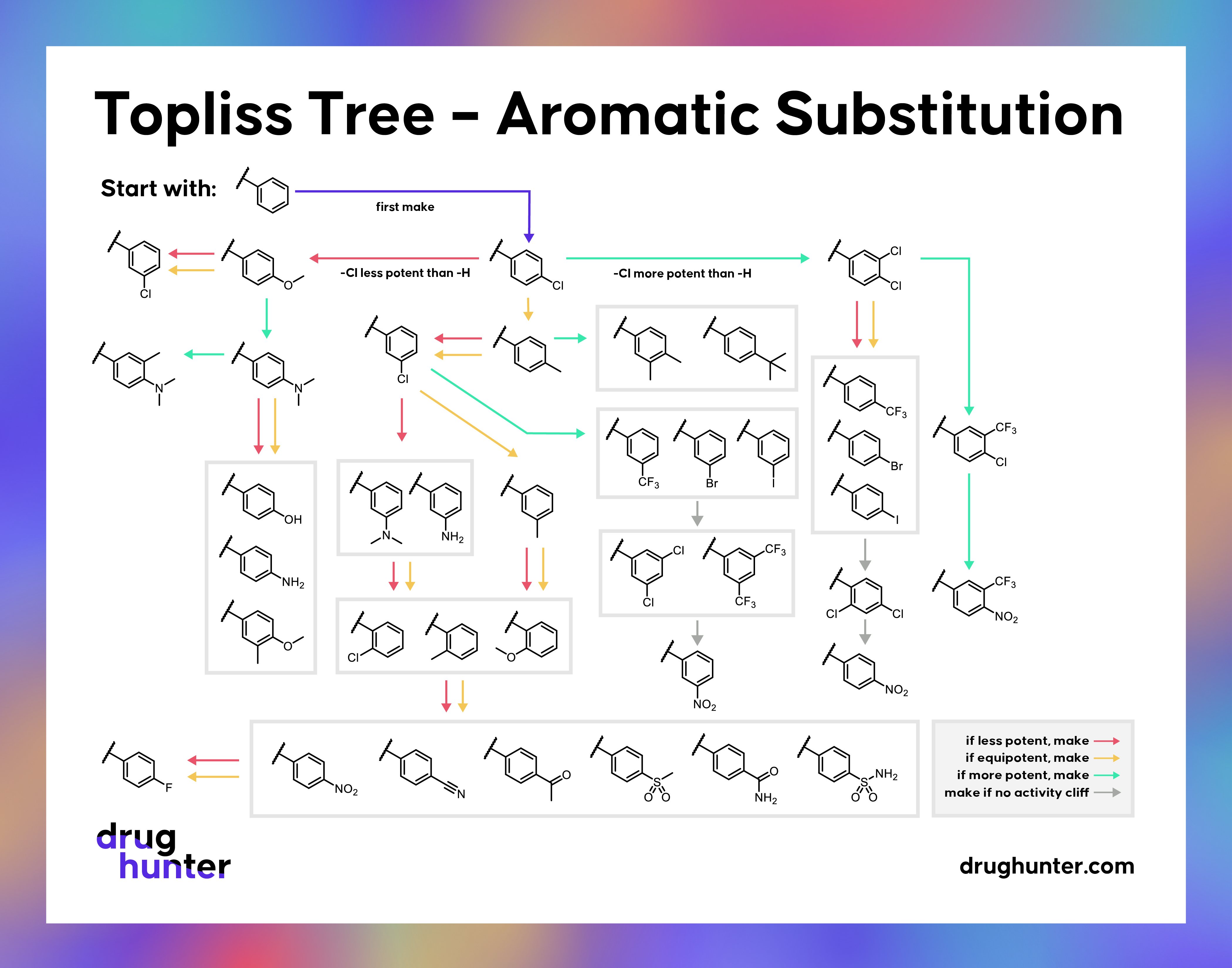 Topliss Tree and Topliss Scheme Posters