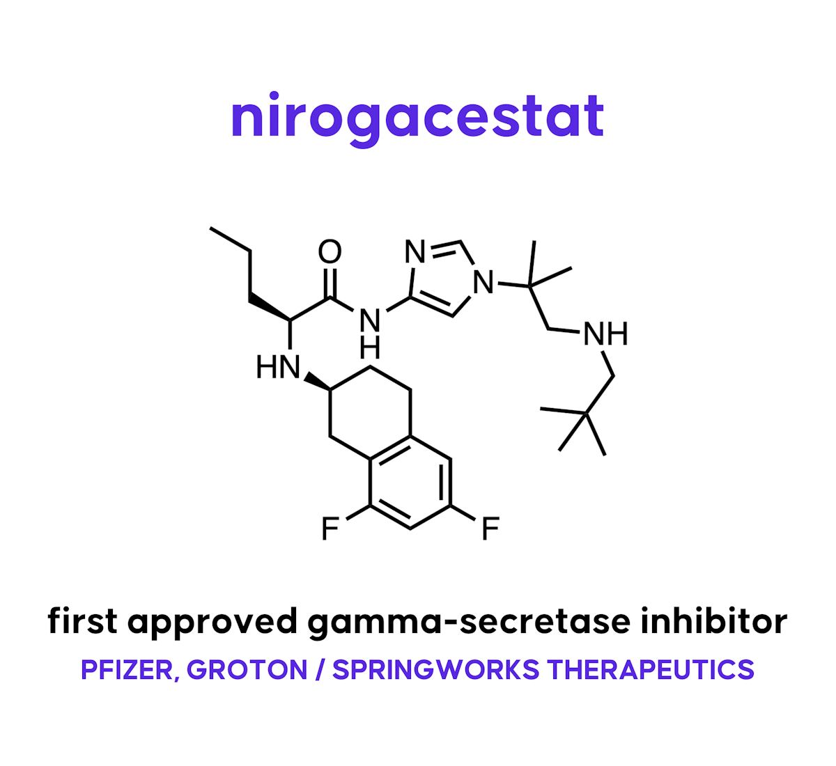 nirogacestat