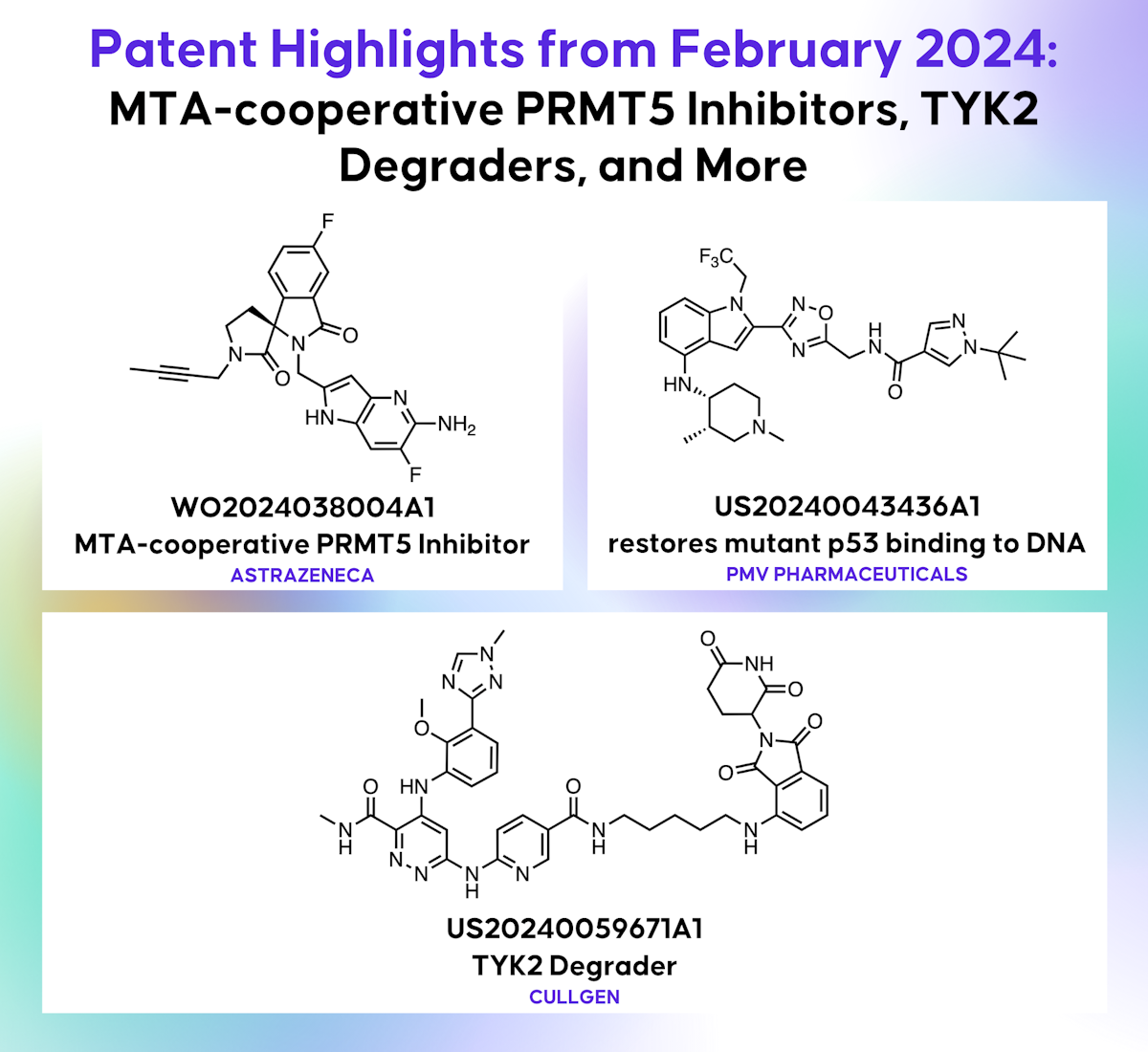 Patent Highlights: Synthetic Lethal MTA-Cooperative PRMT5 Inhibitors ...