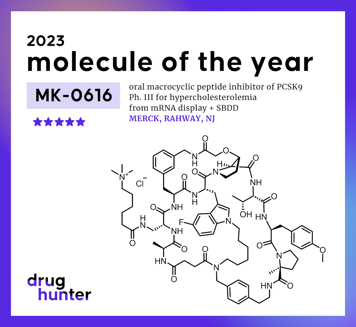 MK-0616: The 2023 Molecule of the Year