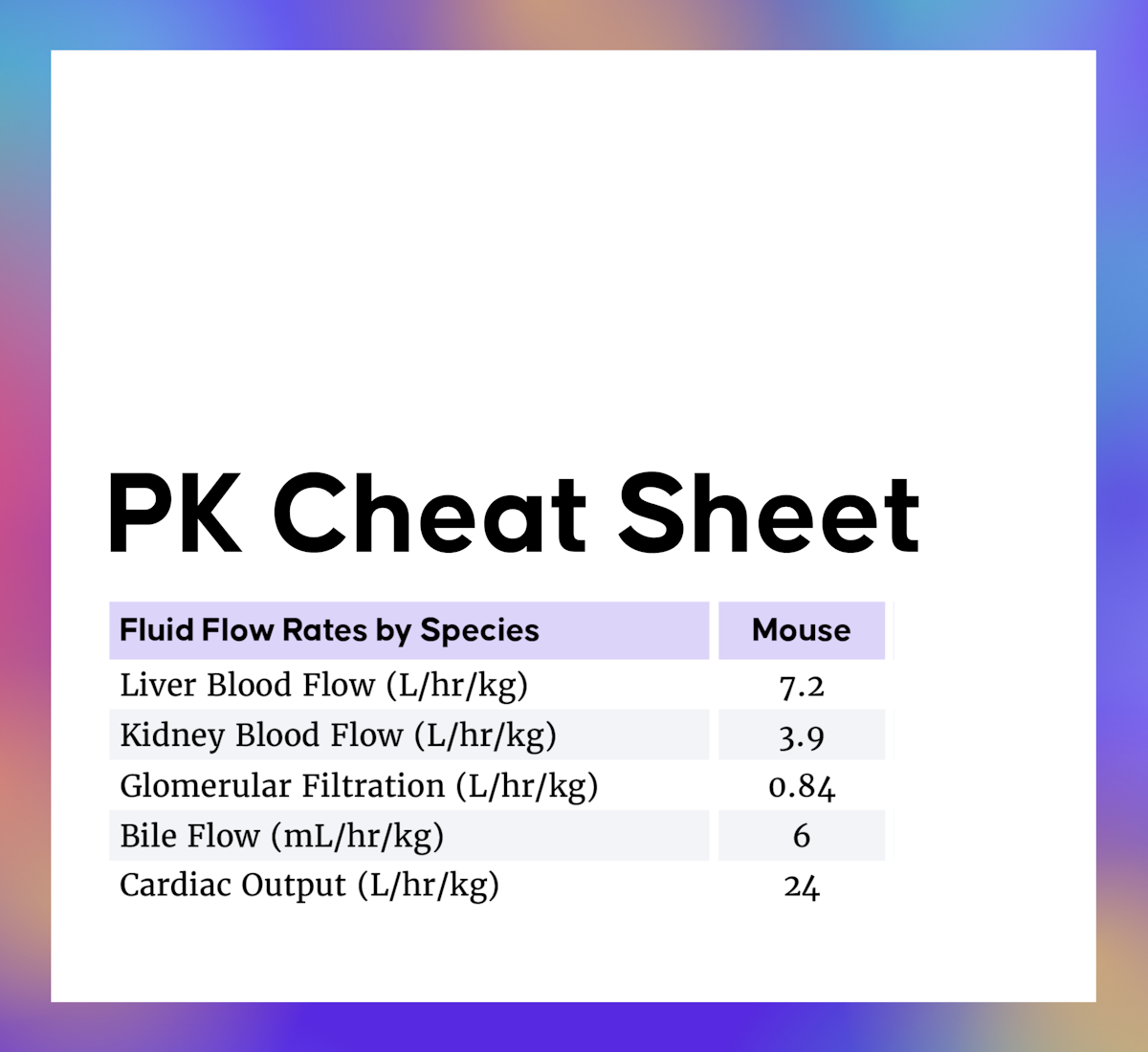 PK Cheat Sheet