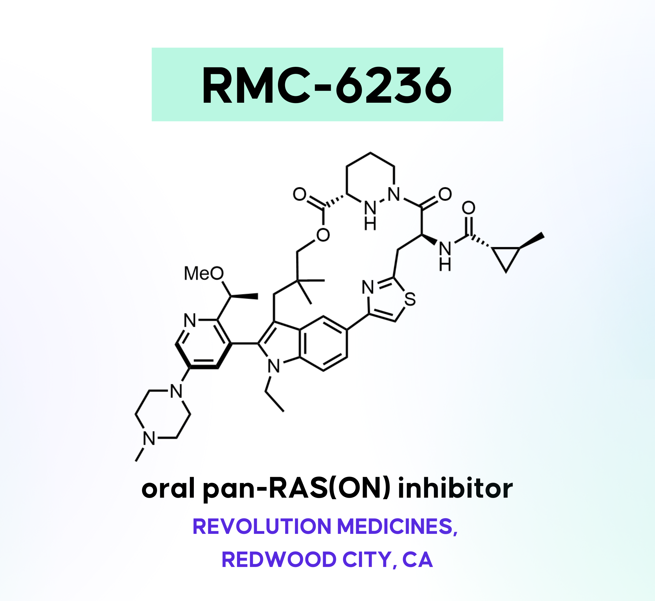 Drug Hunter - drug discovery, distilled