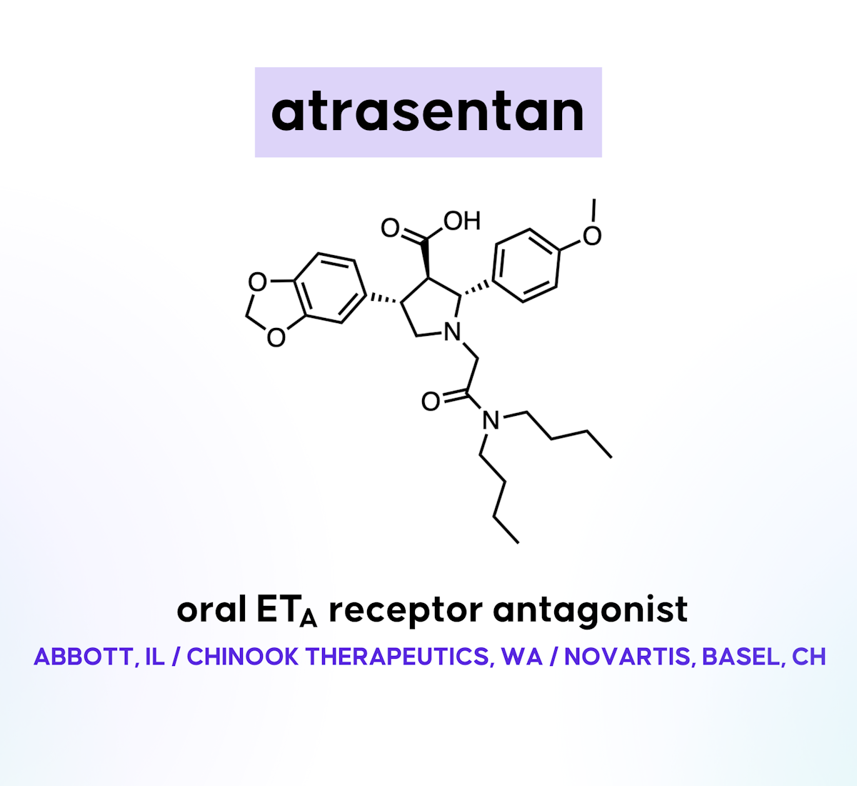 atrasentan (ABT-627, A-127722)