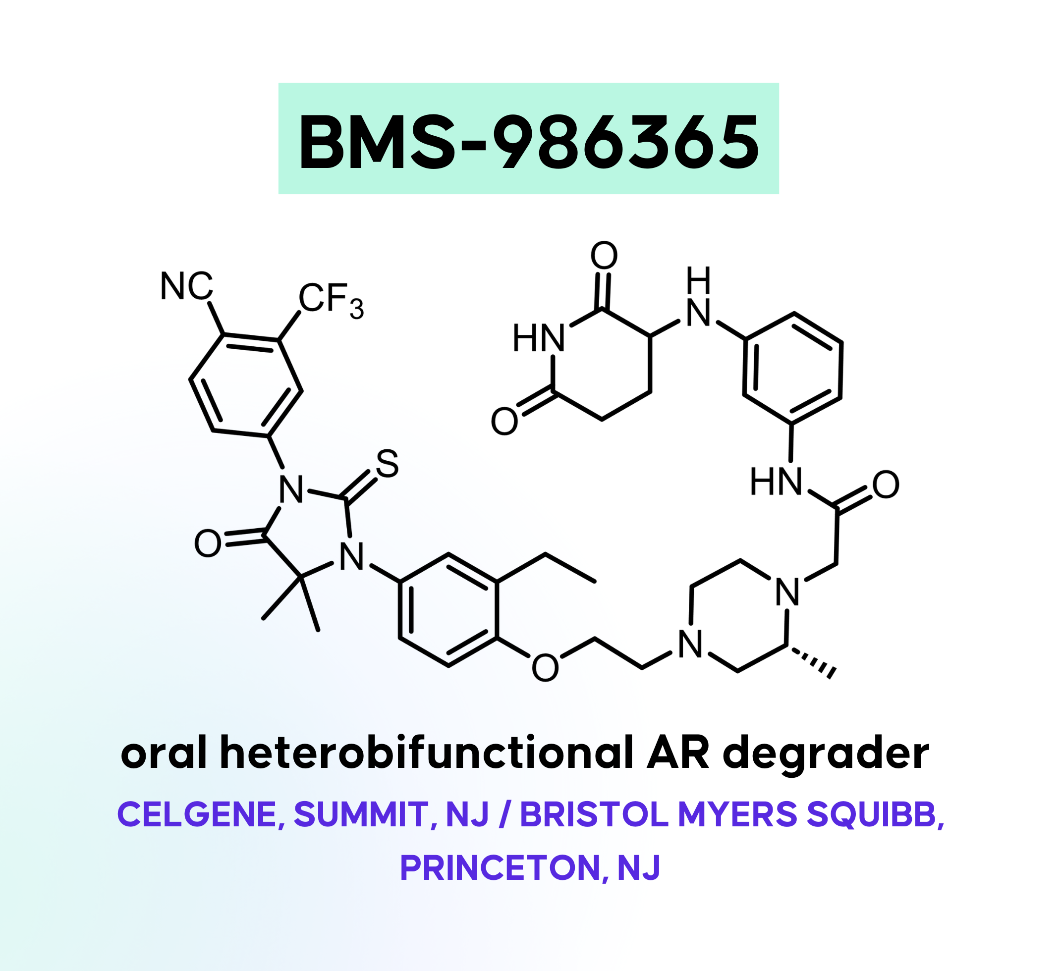 Drug Hunter - drug discovery, distilled