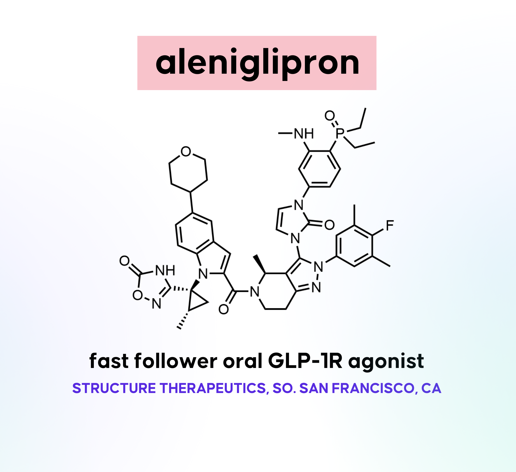 Drug Hunter - drug discovery, distilled