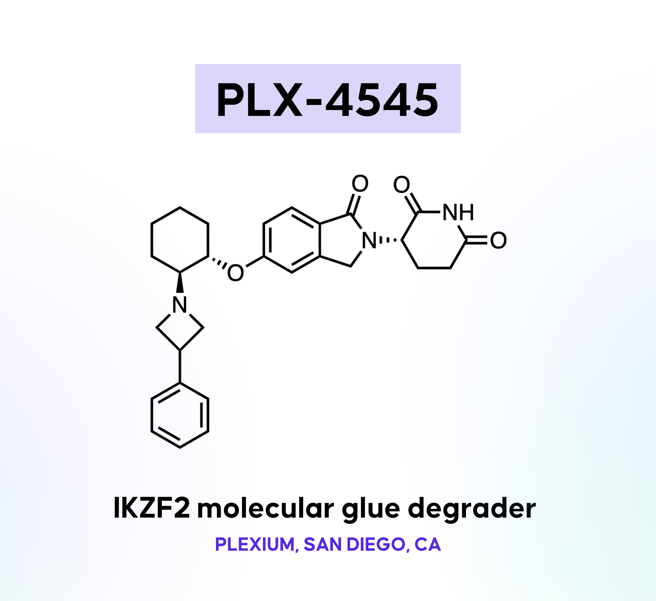 Drug Hunter - drug discovery, distilled