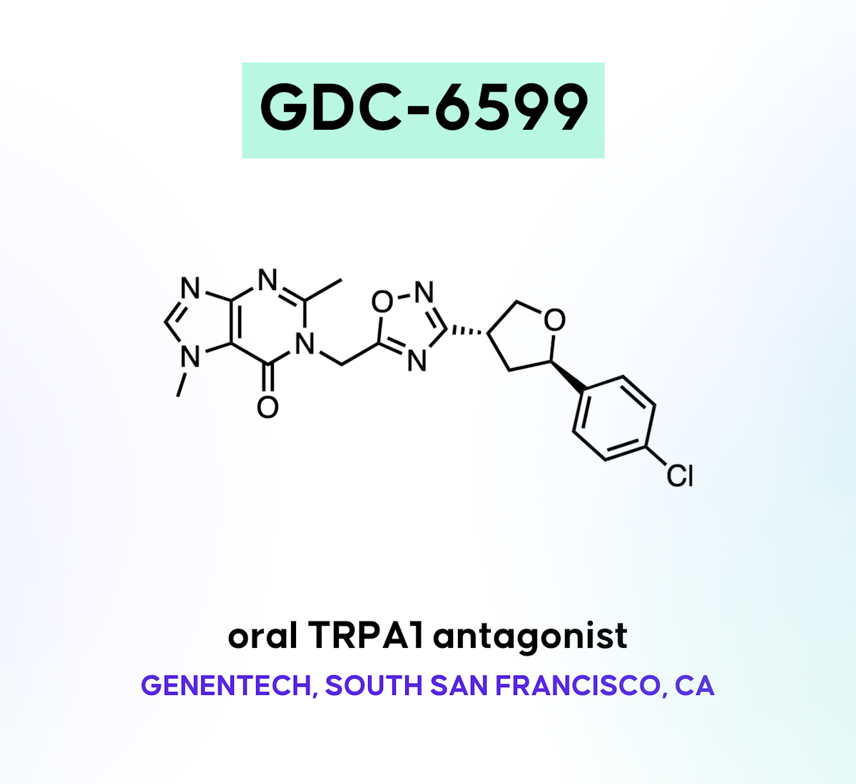 A First-in-Class TRPA1 Antagonist Overcomes Toxicity Hurdles to Become ...