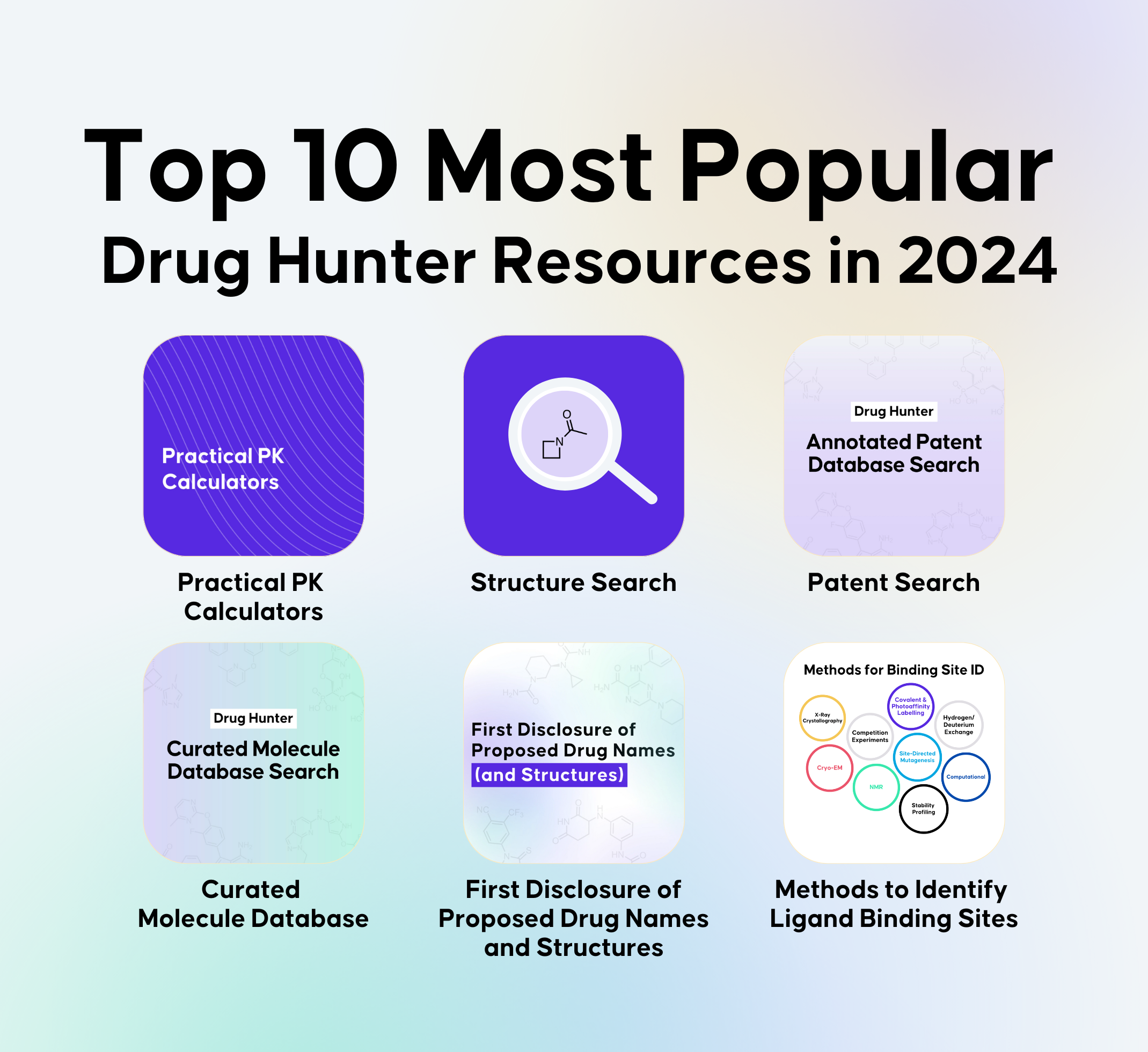 Drug Hunter - drug discovery, distilled