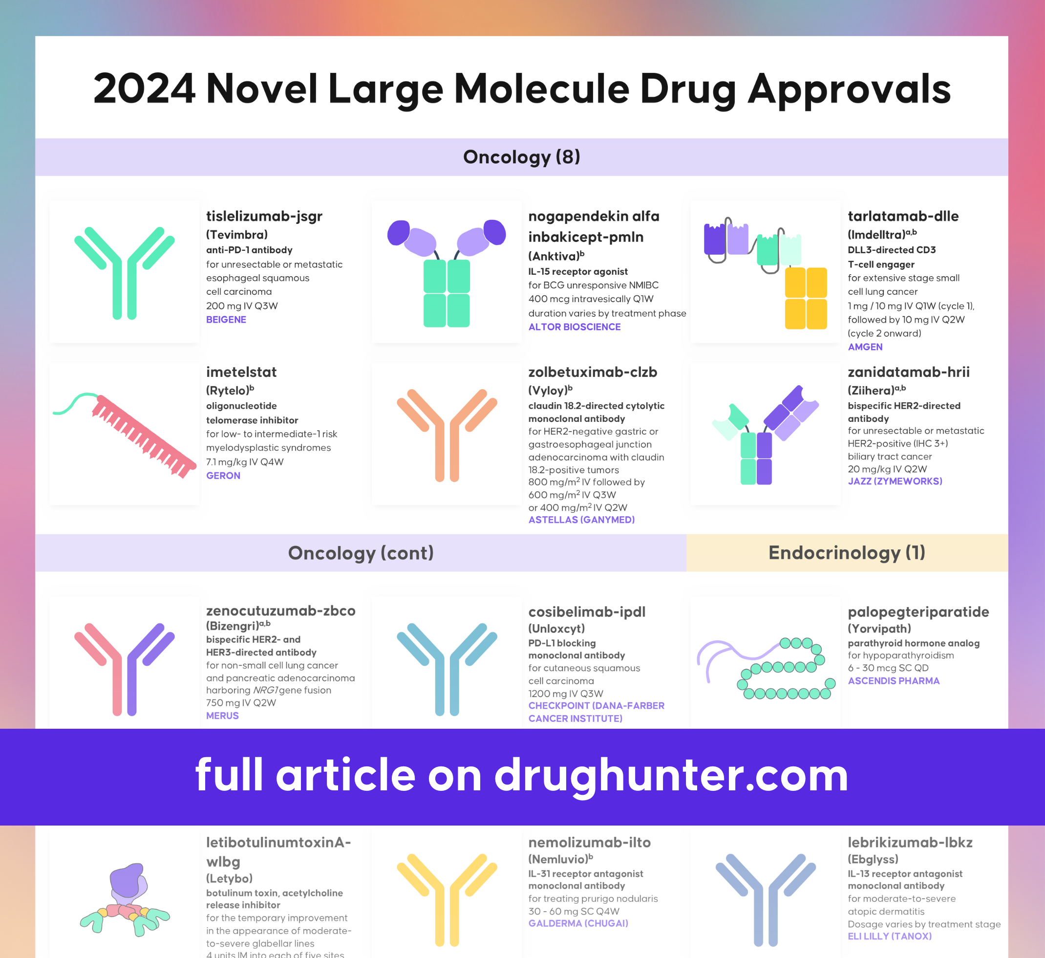 Molecules in Motion: An Oral G12D Inhibitor and Allosteric Cbl-b ...
