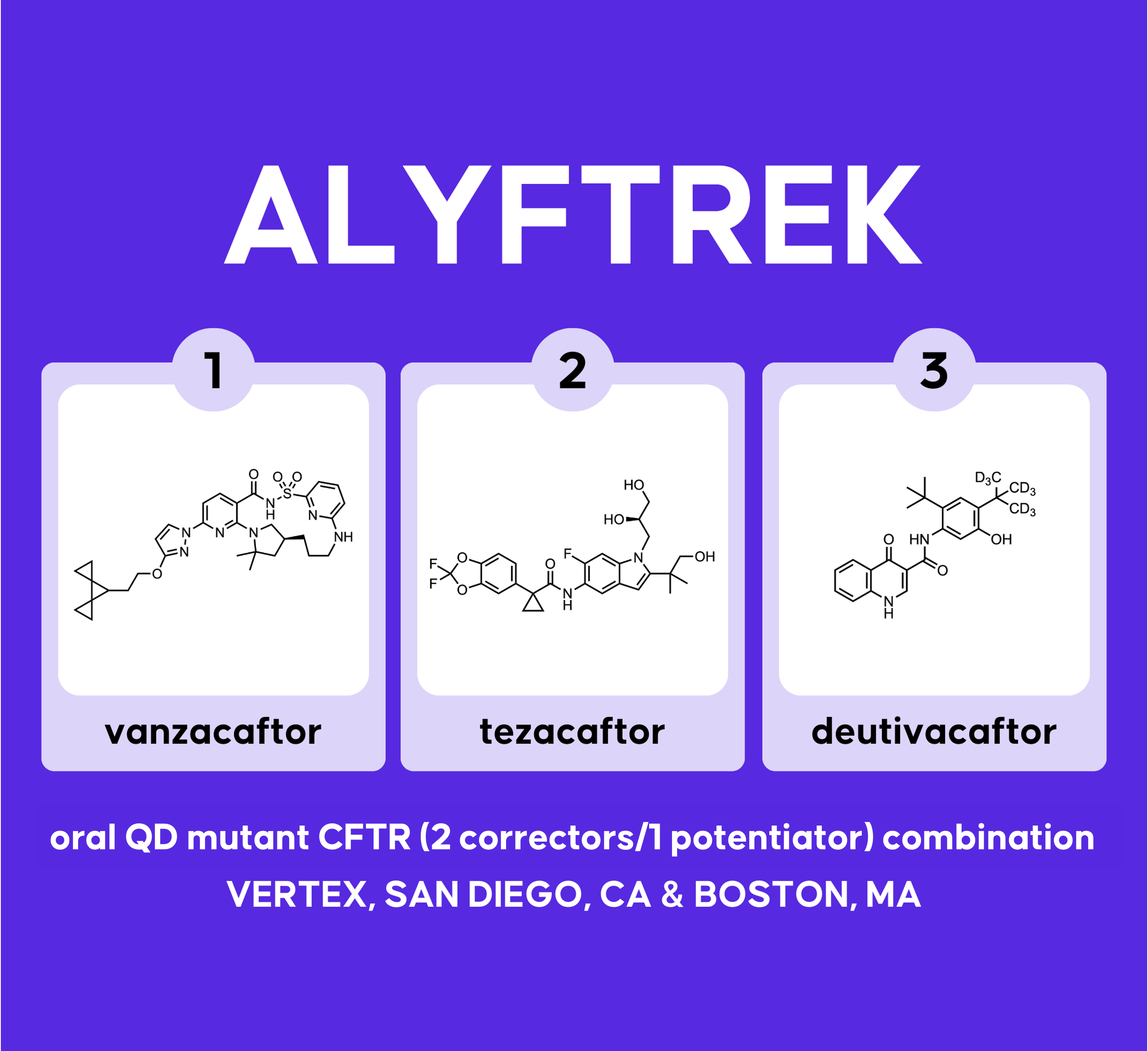 Drug Hunter - drug discovery, distilled