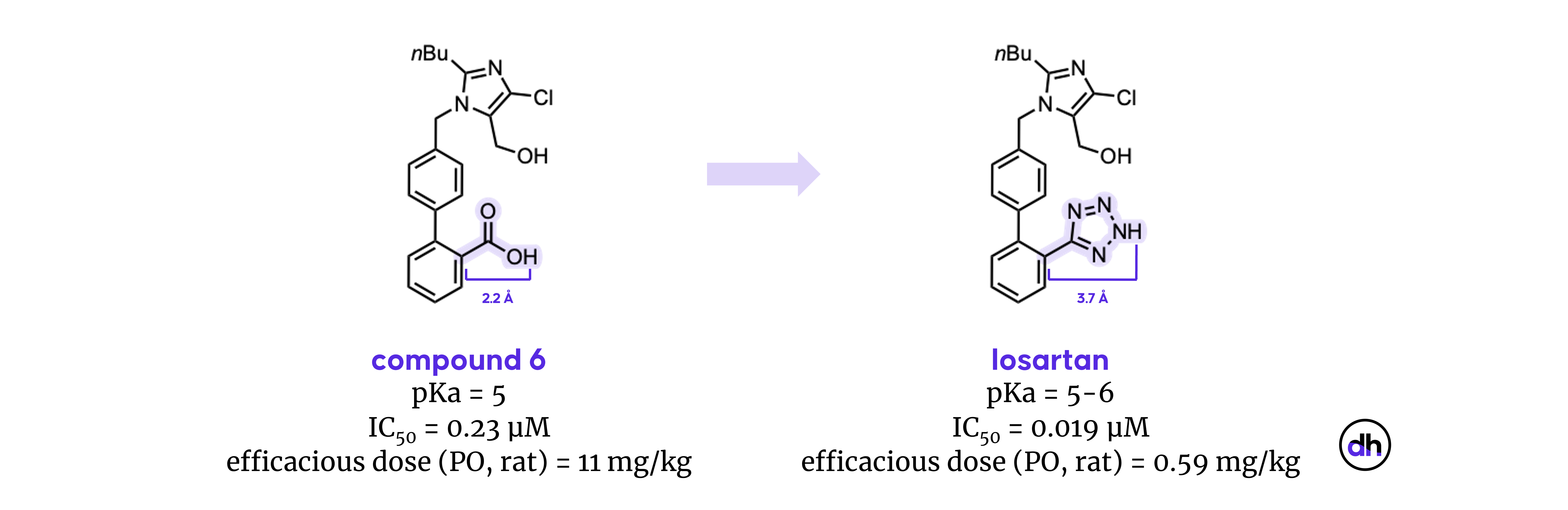 Bioisosteres for Drug Hunters: Part 1 - Background, Carboxylic Acids ...