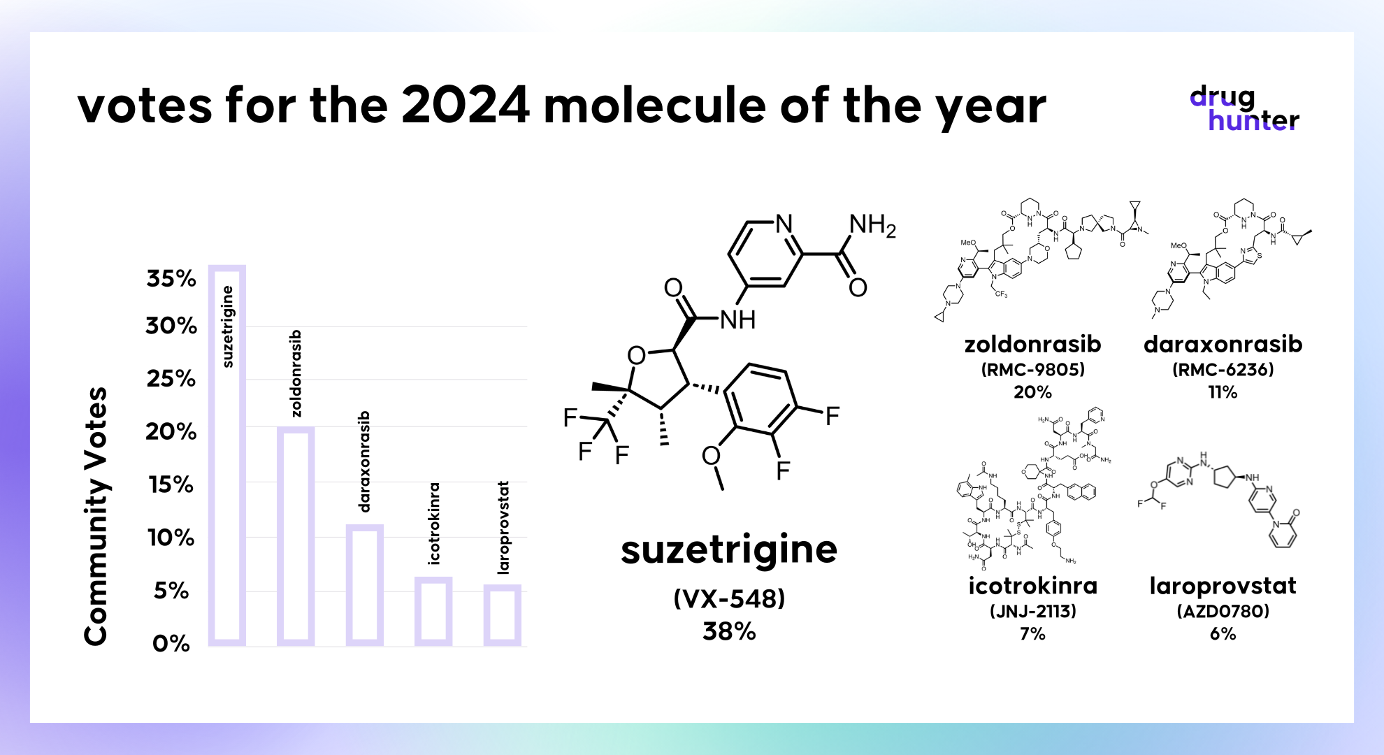 Suzetrigine (VX-548): The 2024 Molecule of the Year