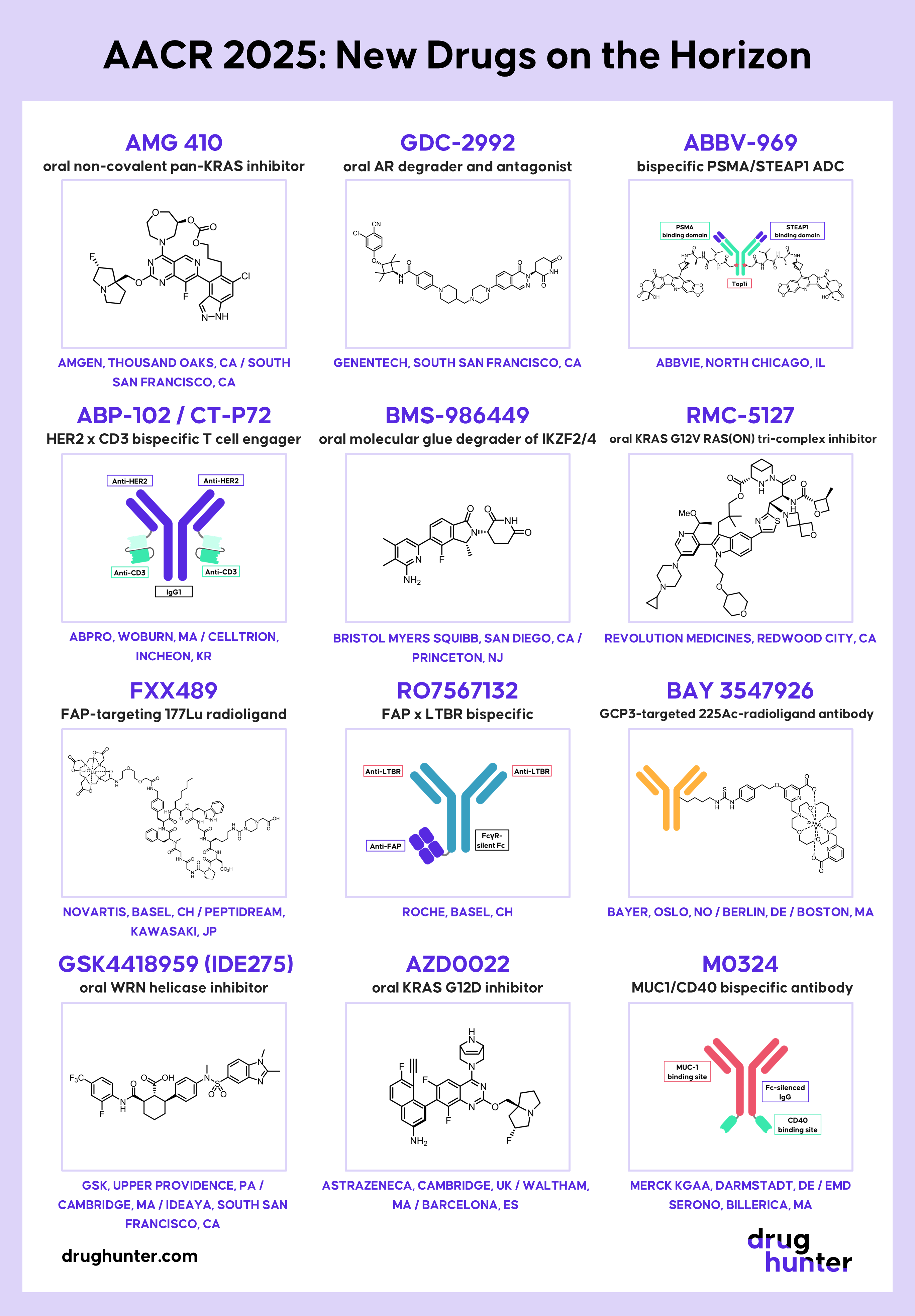 AACR Chicago 2025: New Drugs on the Horizon