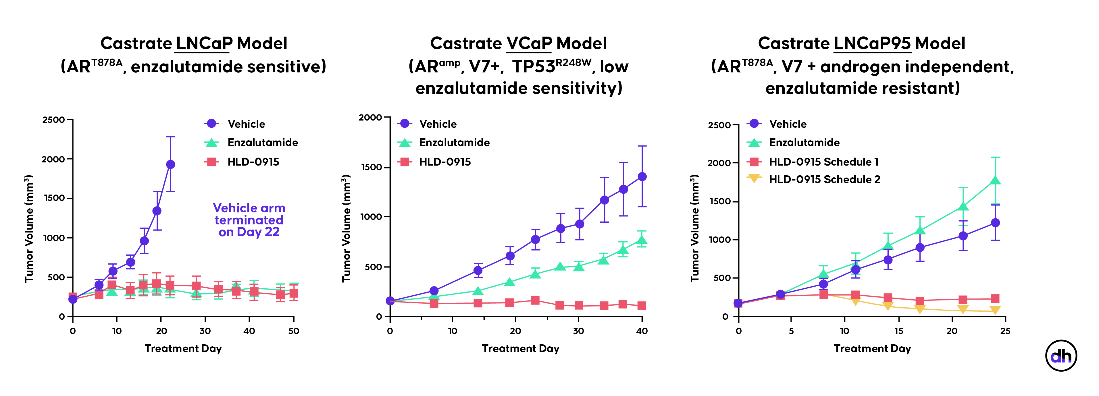 Are RIPTACs the Small Molecule Answers to ADCs?
