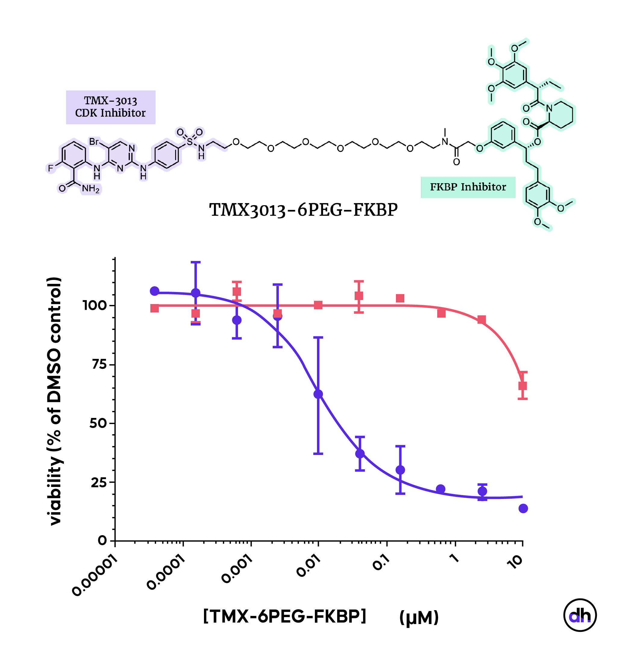 Are RIPTACs the Small Molecule Answers to ADCs?