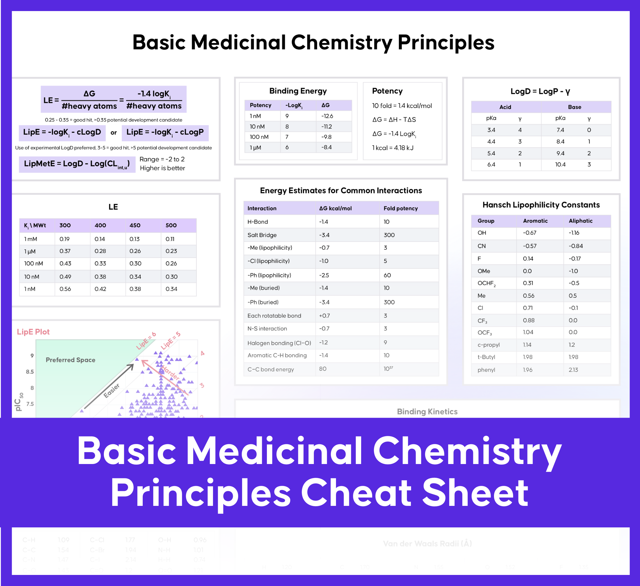 Bioisosteres Cheat Sheet