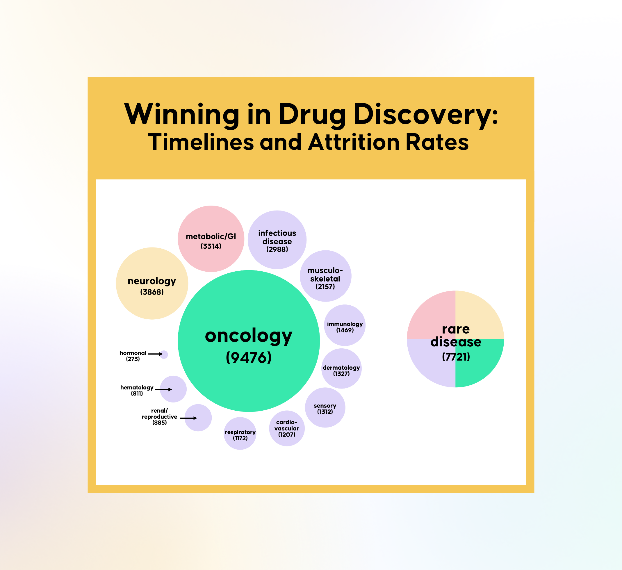 Classics in Drug Discovery: A History of the Statins