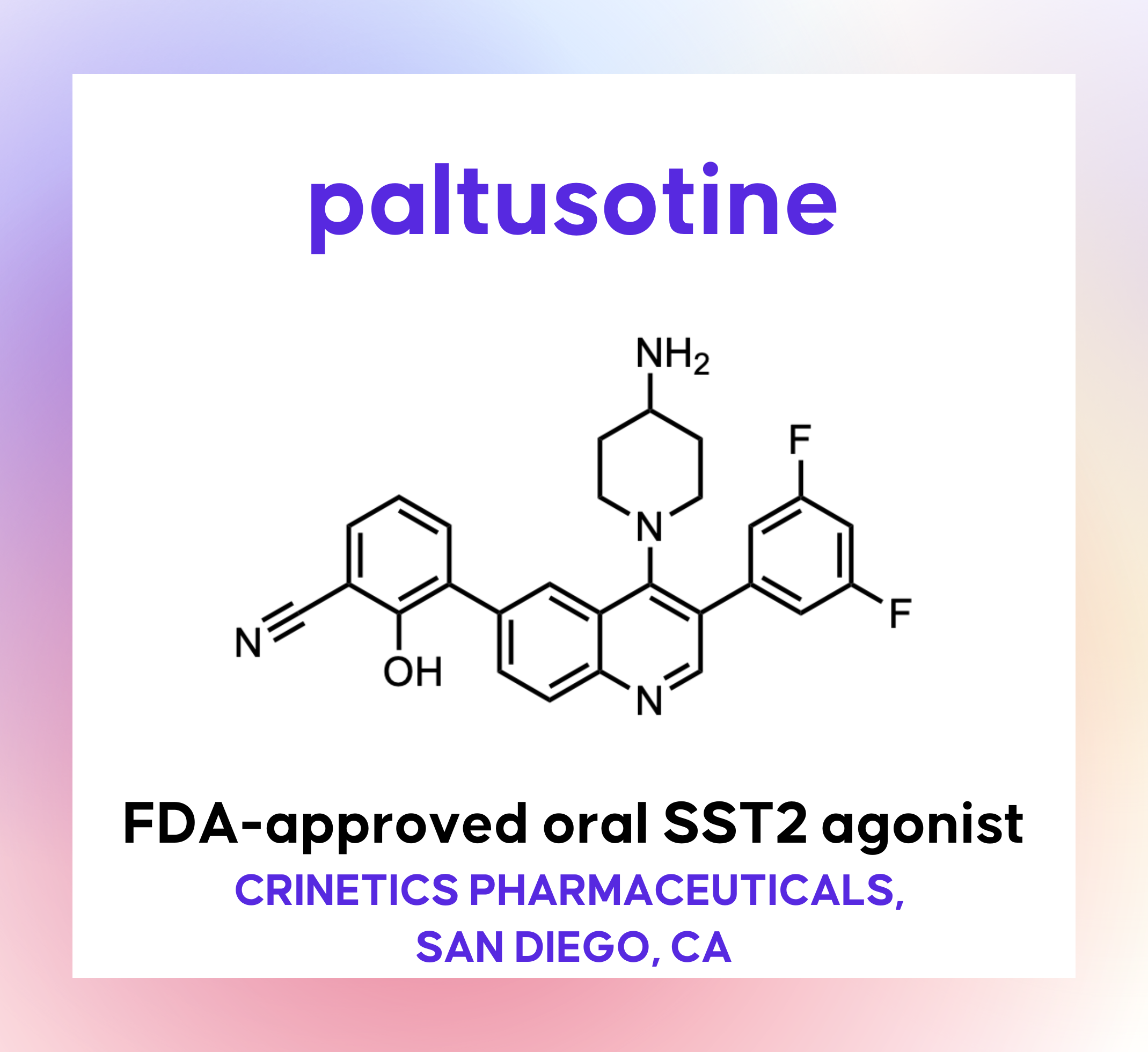 Drug Hunter - drug discovery, distilled